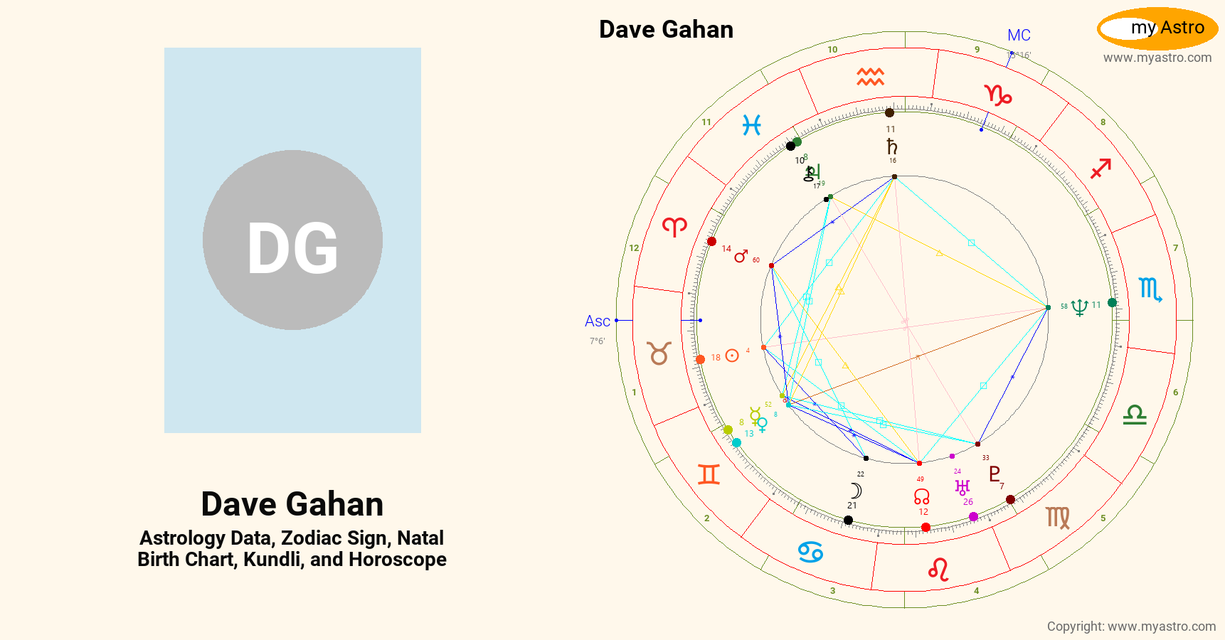 Dave Gahan’s natal birth chart, kundli, horoscope, astrology forecast, relationships, important ...