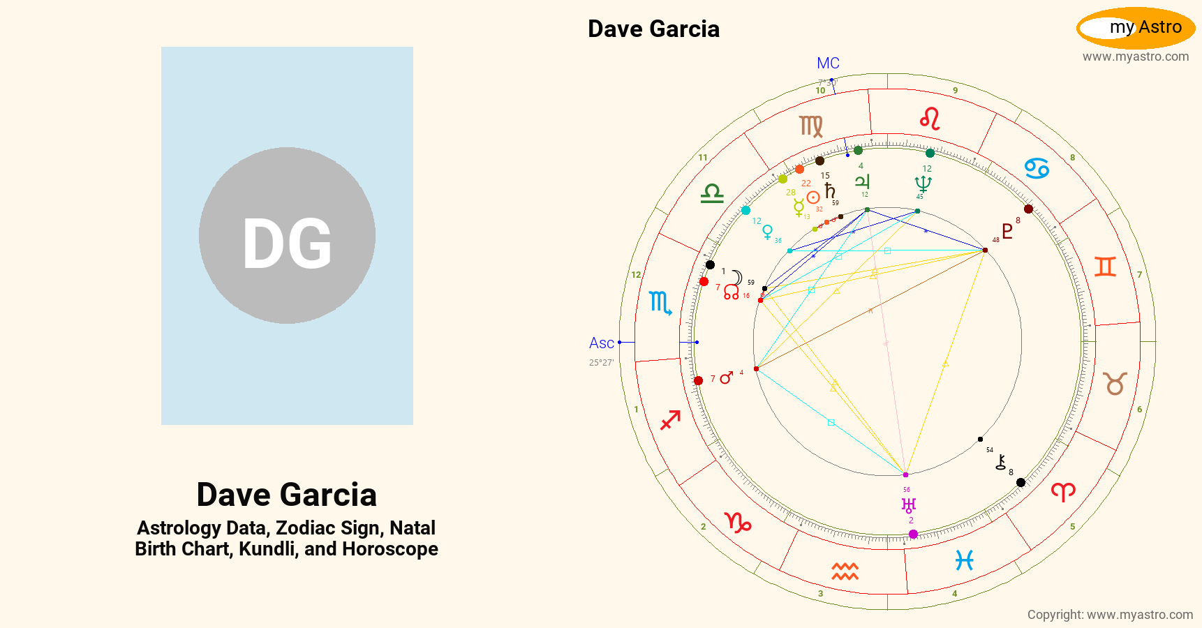 Dave Garcia’s natal birth chart, kundli, horoscope, astrology forecast, relationships, important ...