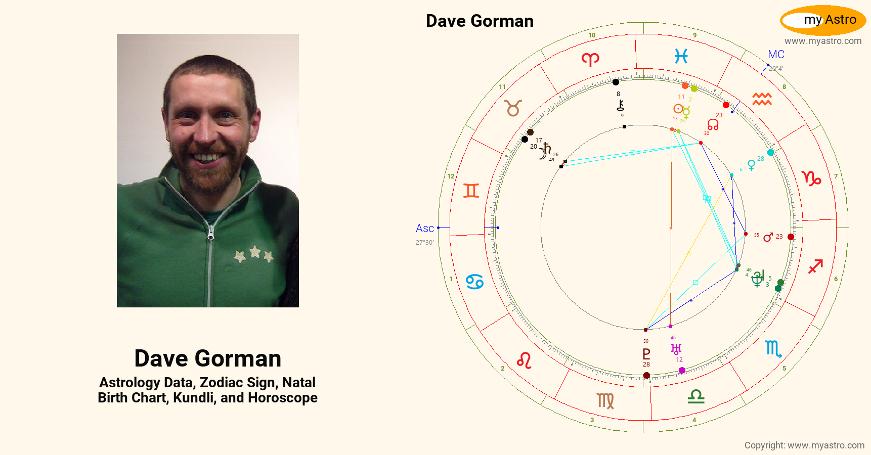 Dave Gorman’s natal birth chart, kundli, horoscope, astrology forecast, relationships, important ...