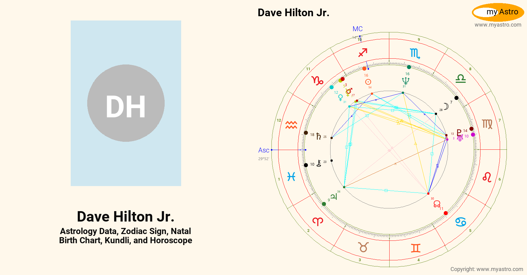 Dave Hilton Jr’s natal birth chart, kundli, horoscope, astrology forecast, relationships ...