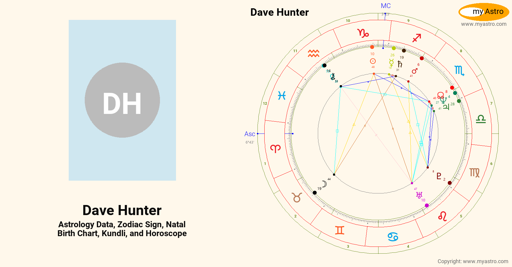 Dave Hunter’s natal birth chart, kundli, horoscope, astrology forecast, relationships, important ...