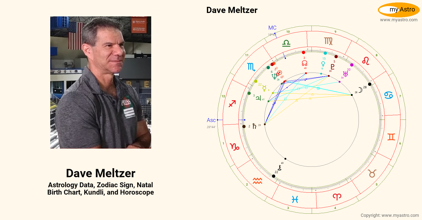 Dave Meltzer’s natal birth chart, kundli, horoscope, astrology forecast, relationships ...
