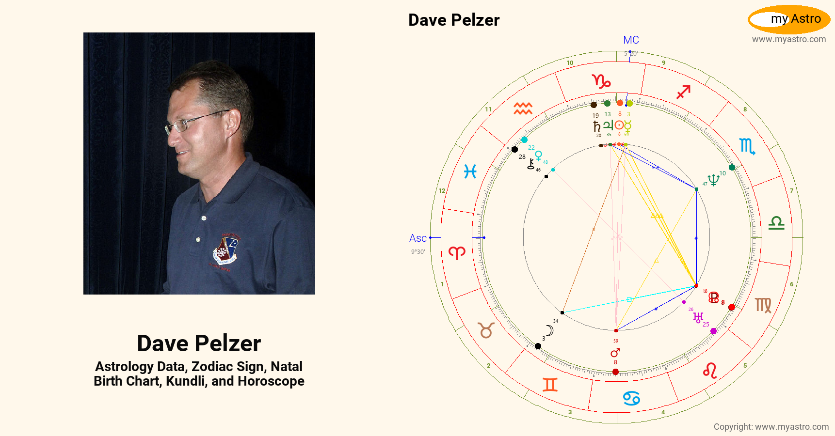 Dave Pelzer’s natal birth chart, kundli, horoscope, astrology forecast ...