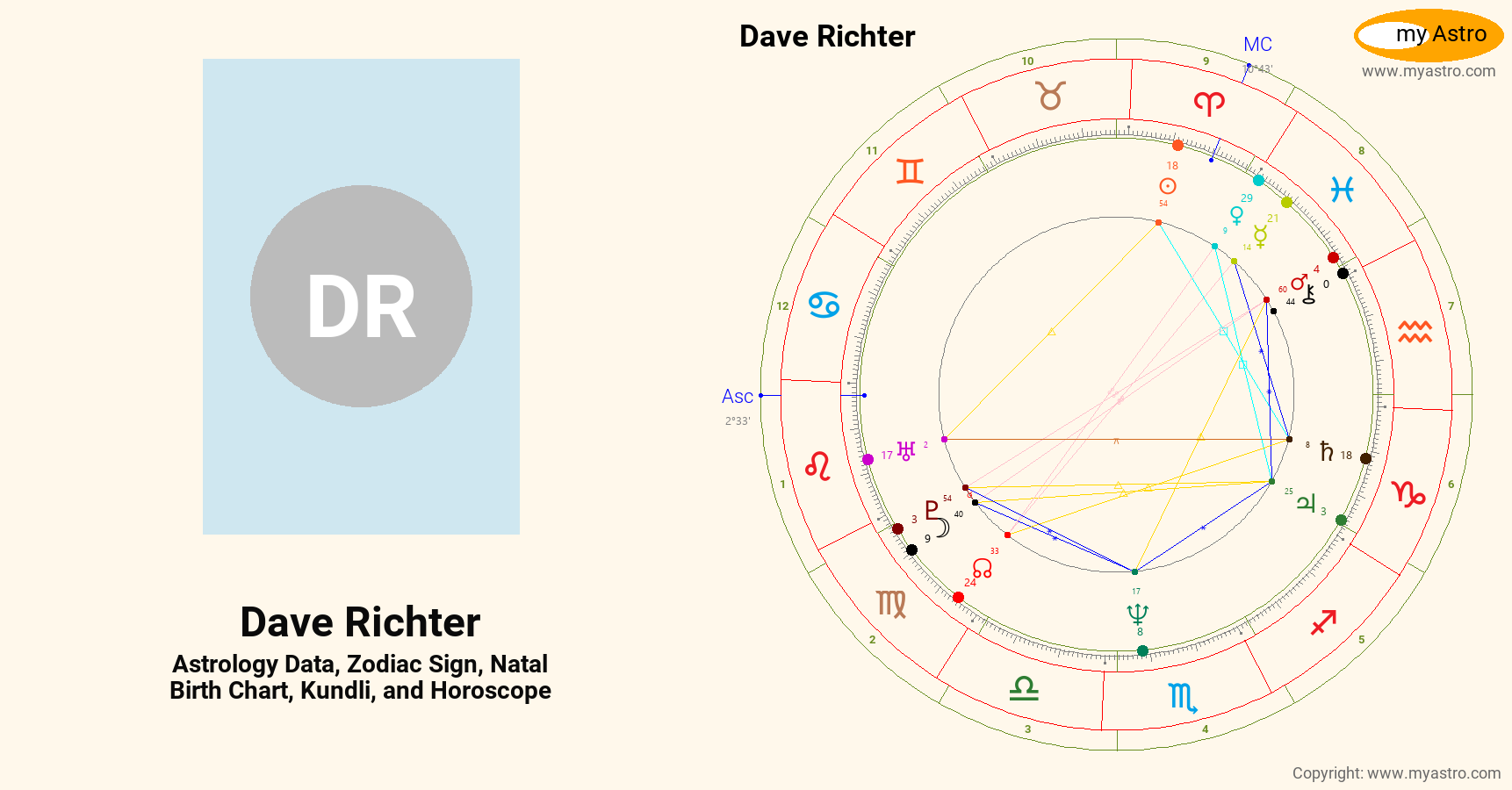 Dave Richter’s natal birth chart, kundli, horoscope, astrology forecast, relationships ...