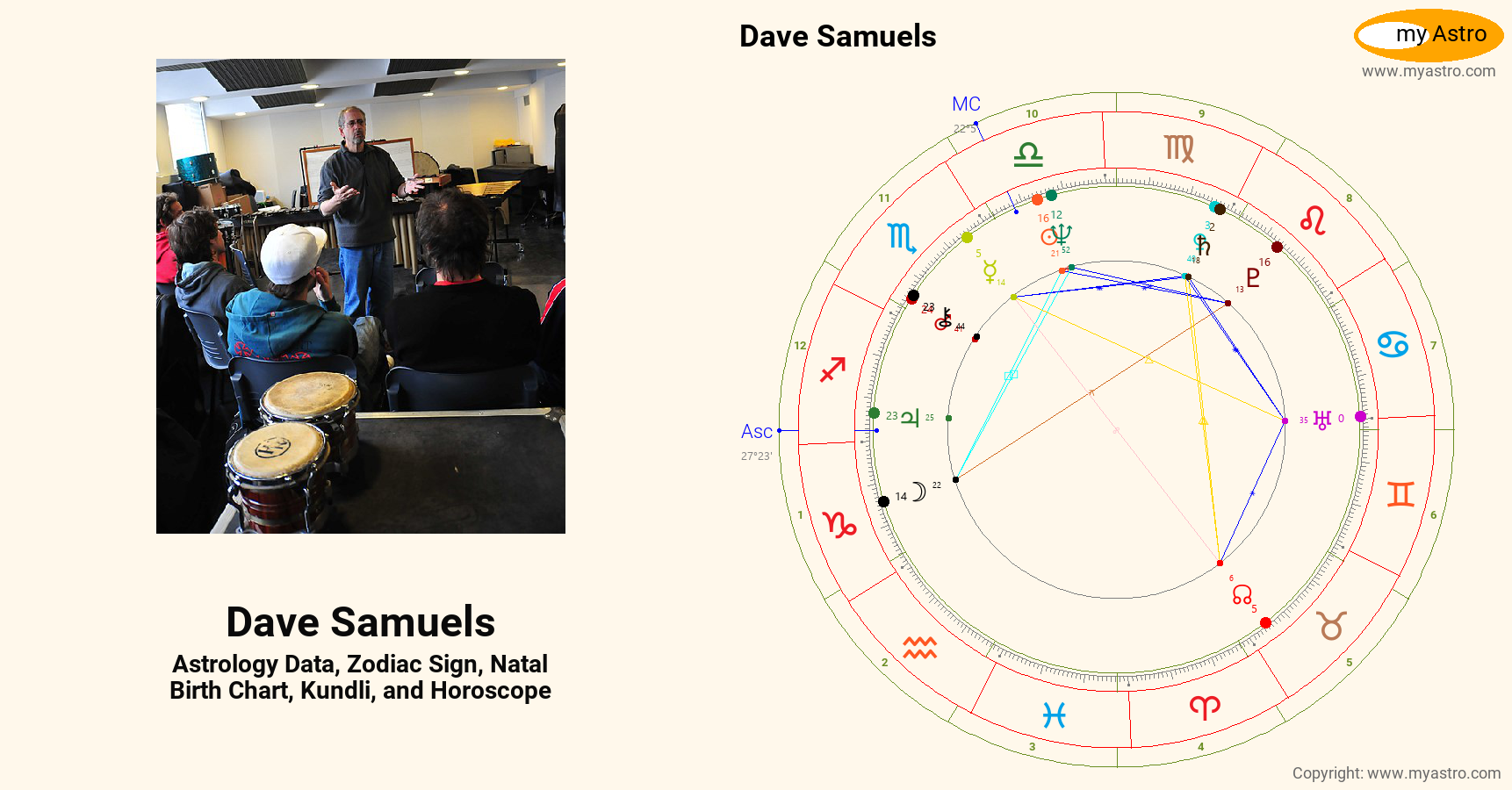 Dave Samuels’s natal birth chart, kundli, horoscope, astrology forecast, relationships ...