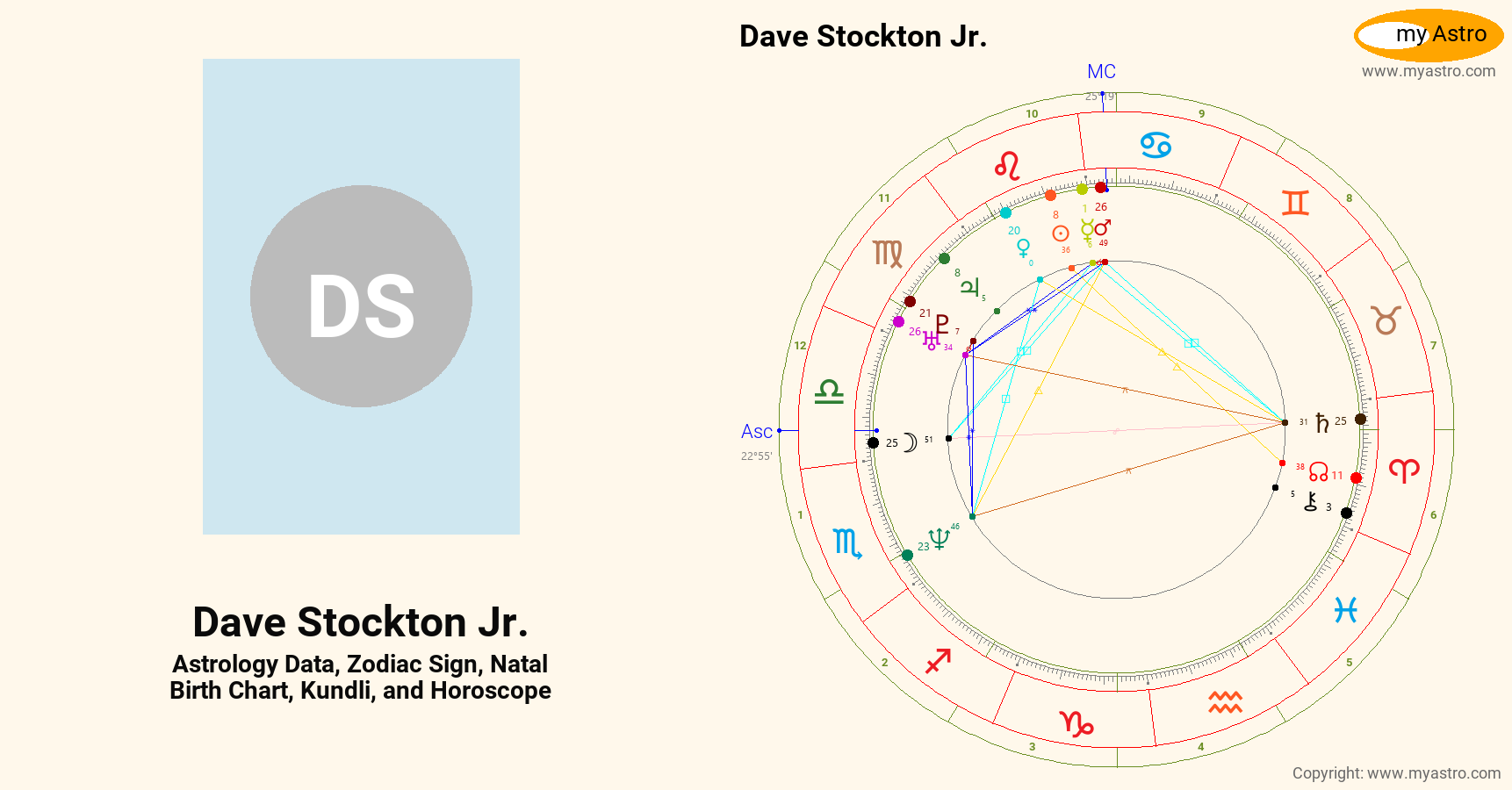 Dave Stockton Jr’s natal birth chart, kundli, horoscope, astrology ...