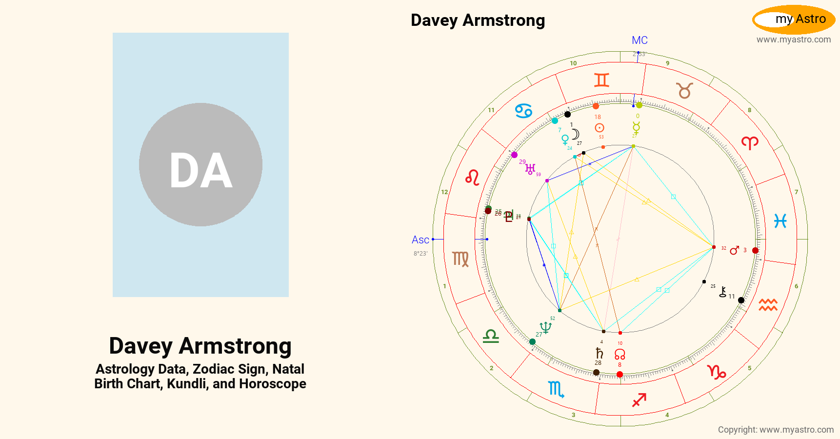 Davey Armstrong’s natal birth chart, kundli, horoscope, astrology ...