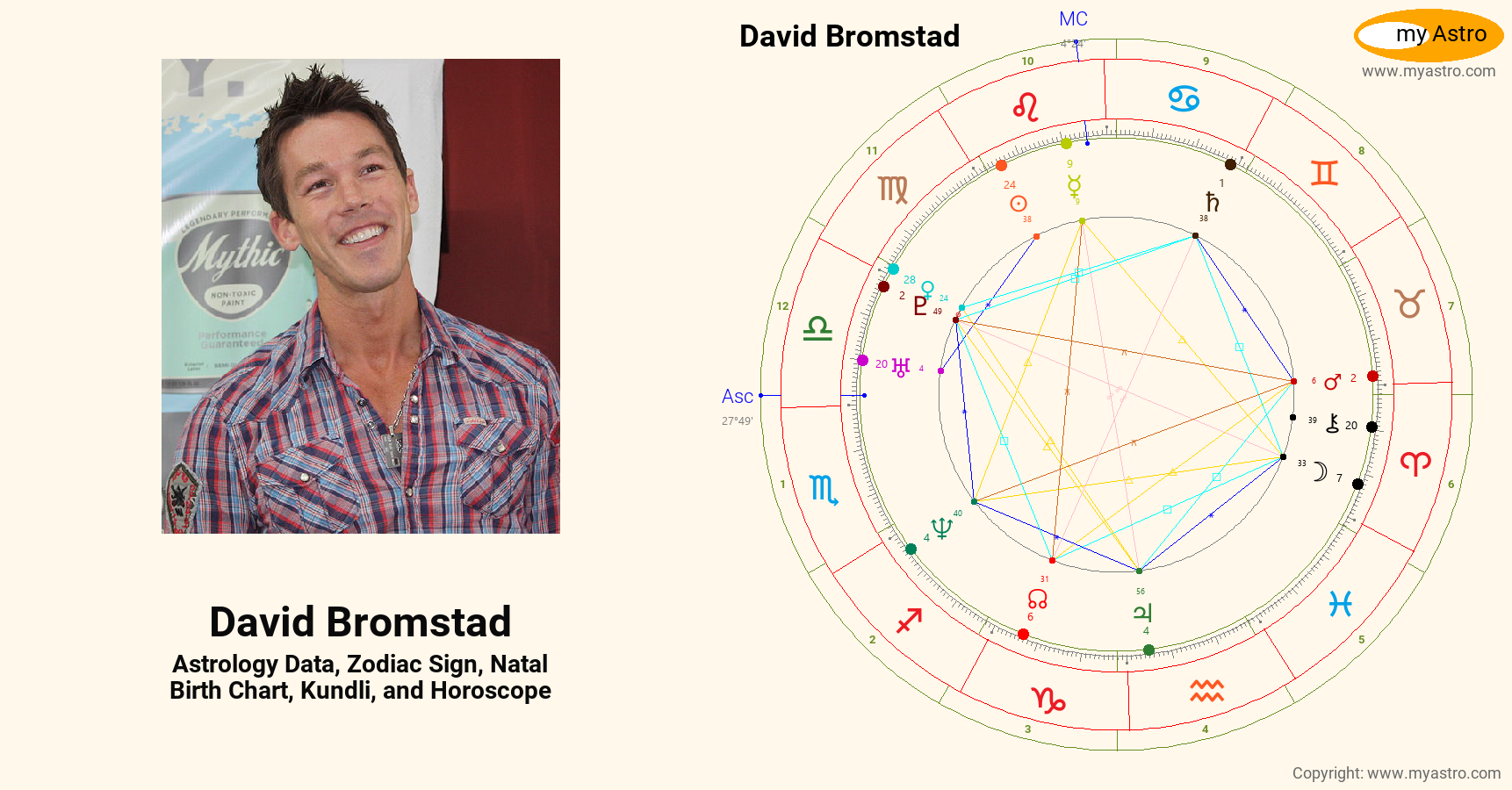 David Bromstad’s natal birth chart, kundli, horoscope, astrology ...