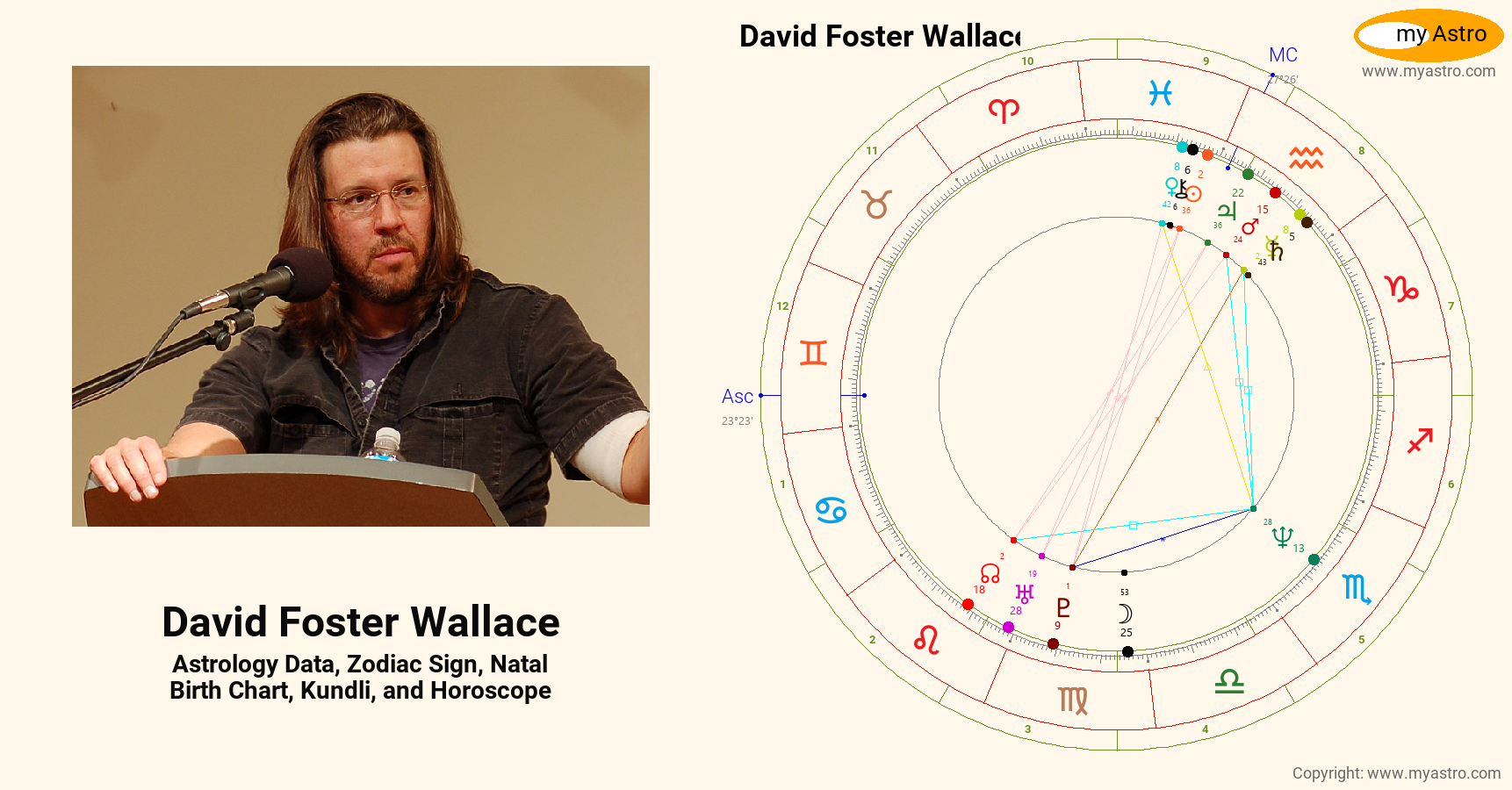 David Foster Wallace’s natal birth chart, kundli, horoscope, astrology ...