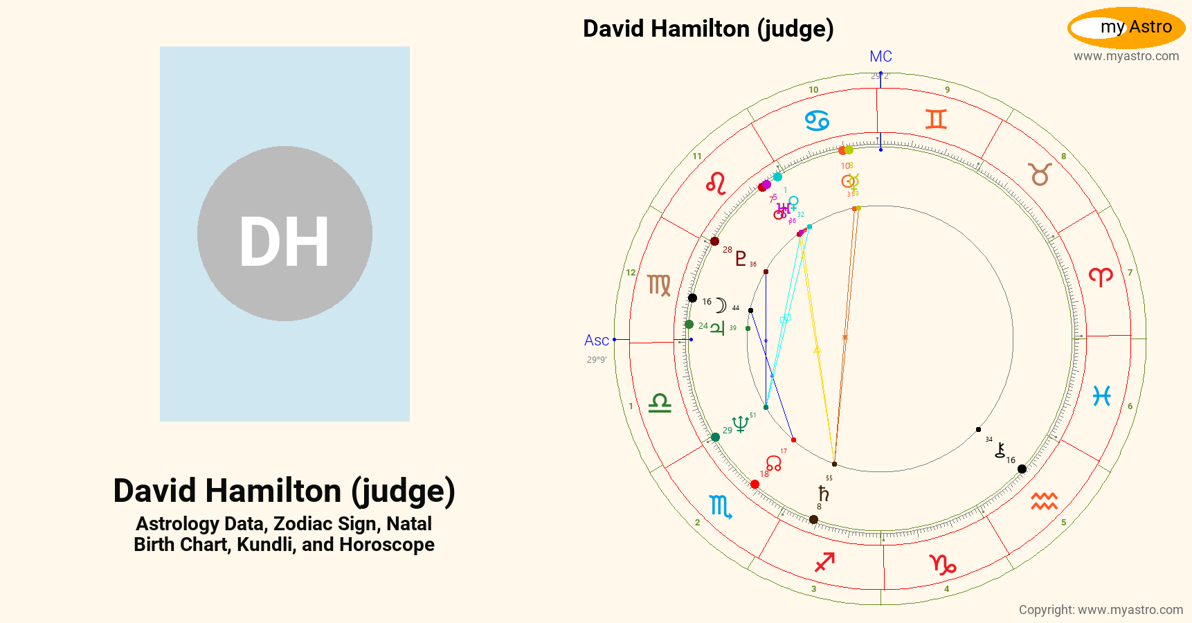 David Hamilton Judge’s natal birth chart, kundli, horoscope, astrology ...