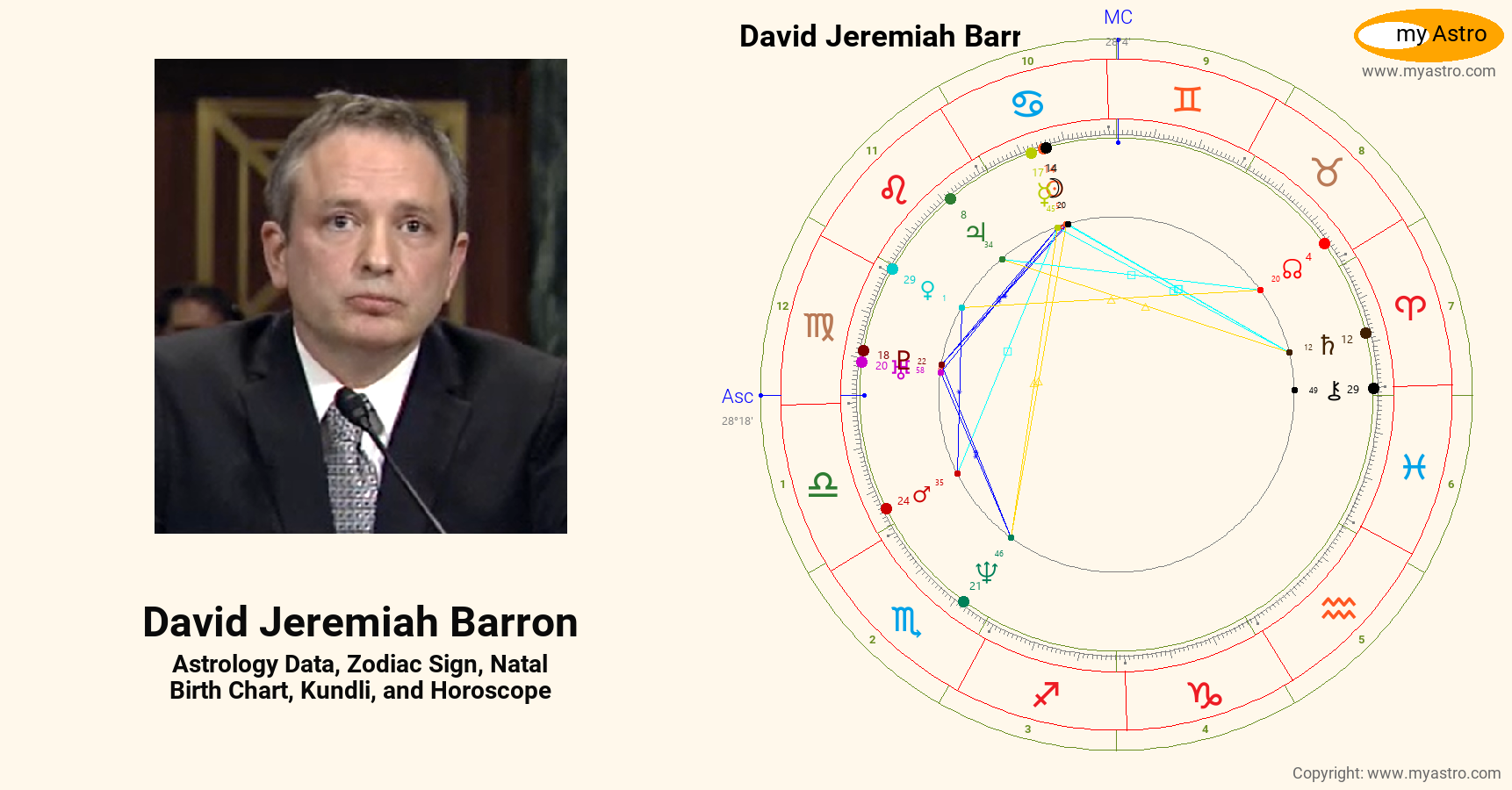 David Jeremiah Barron’s natal birth chart, kundli, horoscope, astrology ...