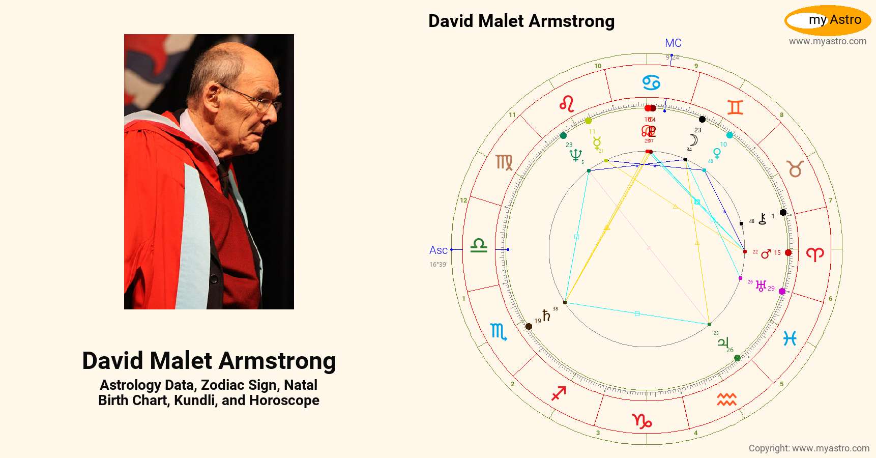 David Malet Armstrong’s natal birth chart, kundli, horoscope, astrology ...