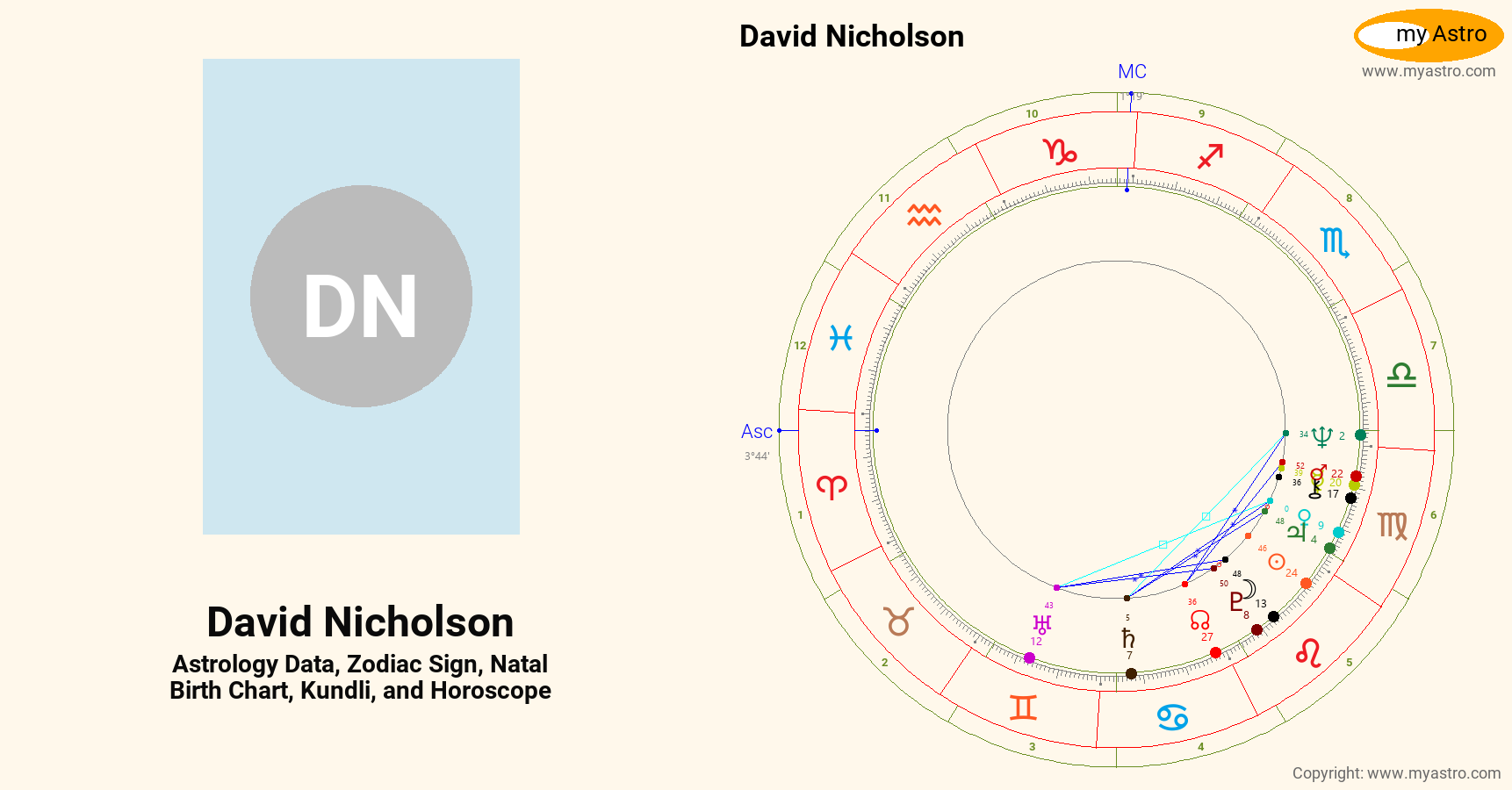 David Nicholson’s natal birth chart, kundli, horoscope, astrology forecast, relationships ...