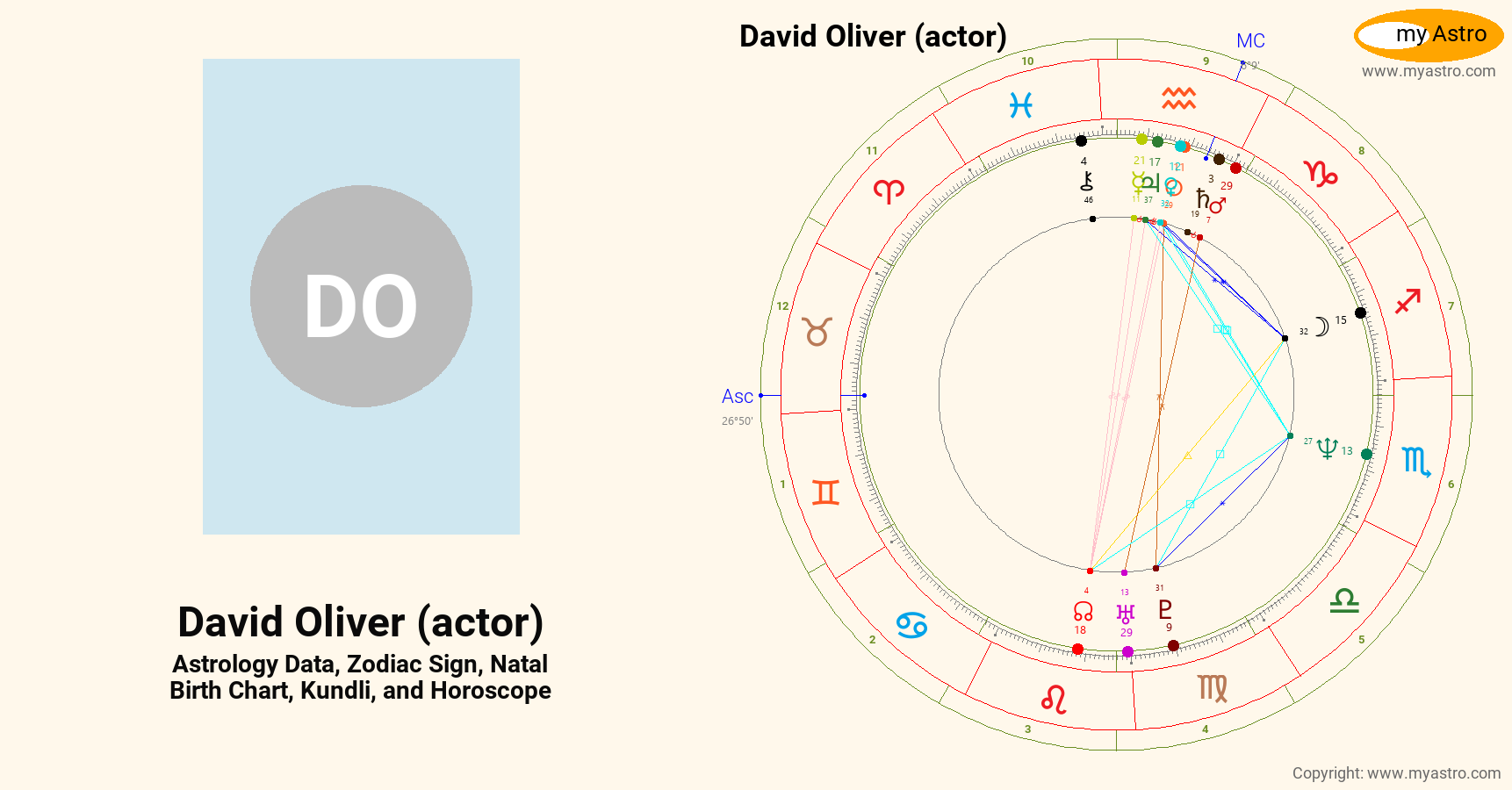 David Oliver Actor’s natal birth chart, kundli, horoscope, astrology forecast, relationships ...