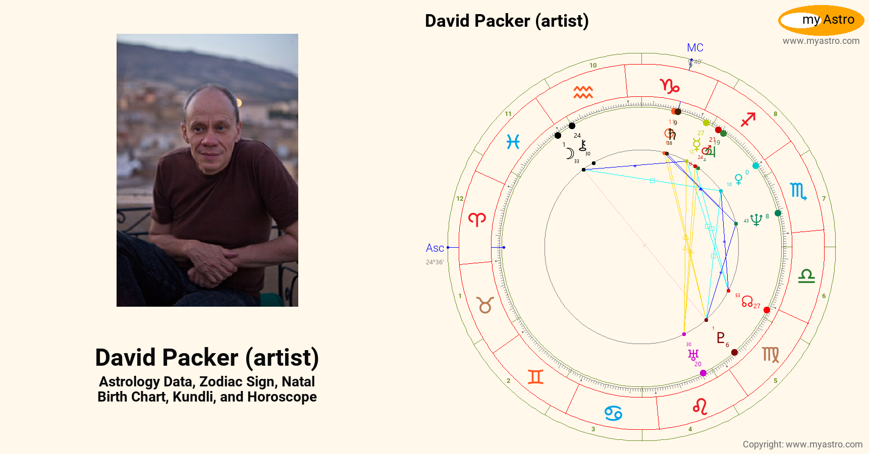 David Packer Artist’s natal birth chart, kundli, horoscope, astrology ...