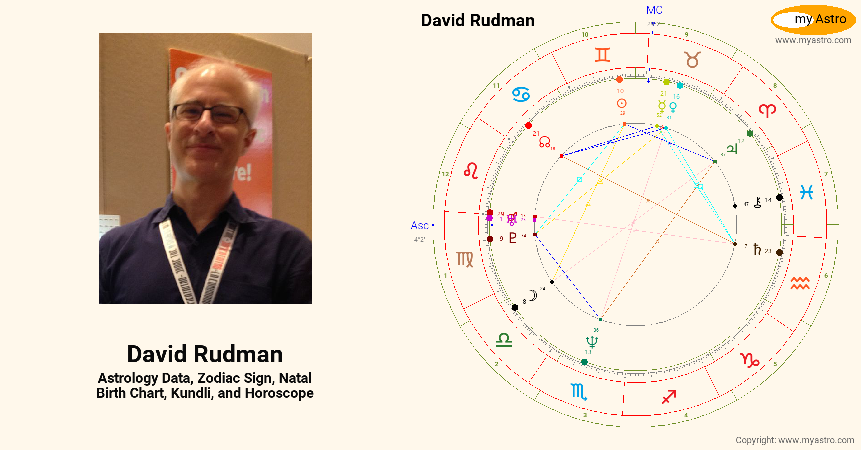 David Rudman’s natal birth chart, kundli, horoscope, astrology forecast ...