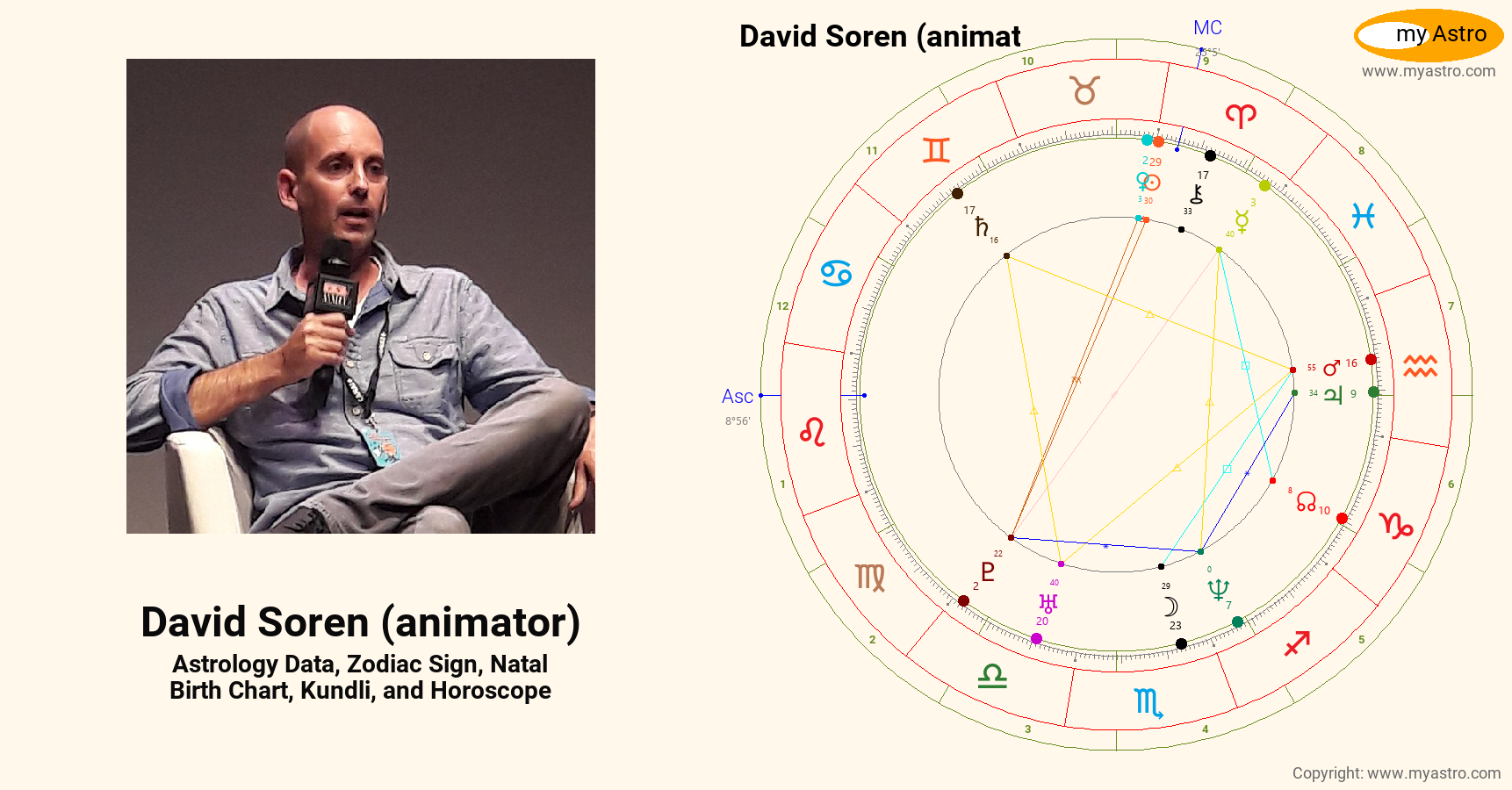 David Soren Animator’s natal birth chart, kundli, horoscope, astrology ...