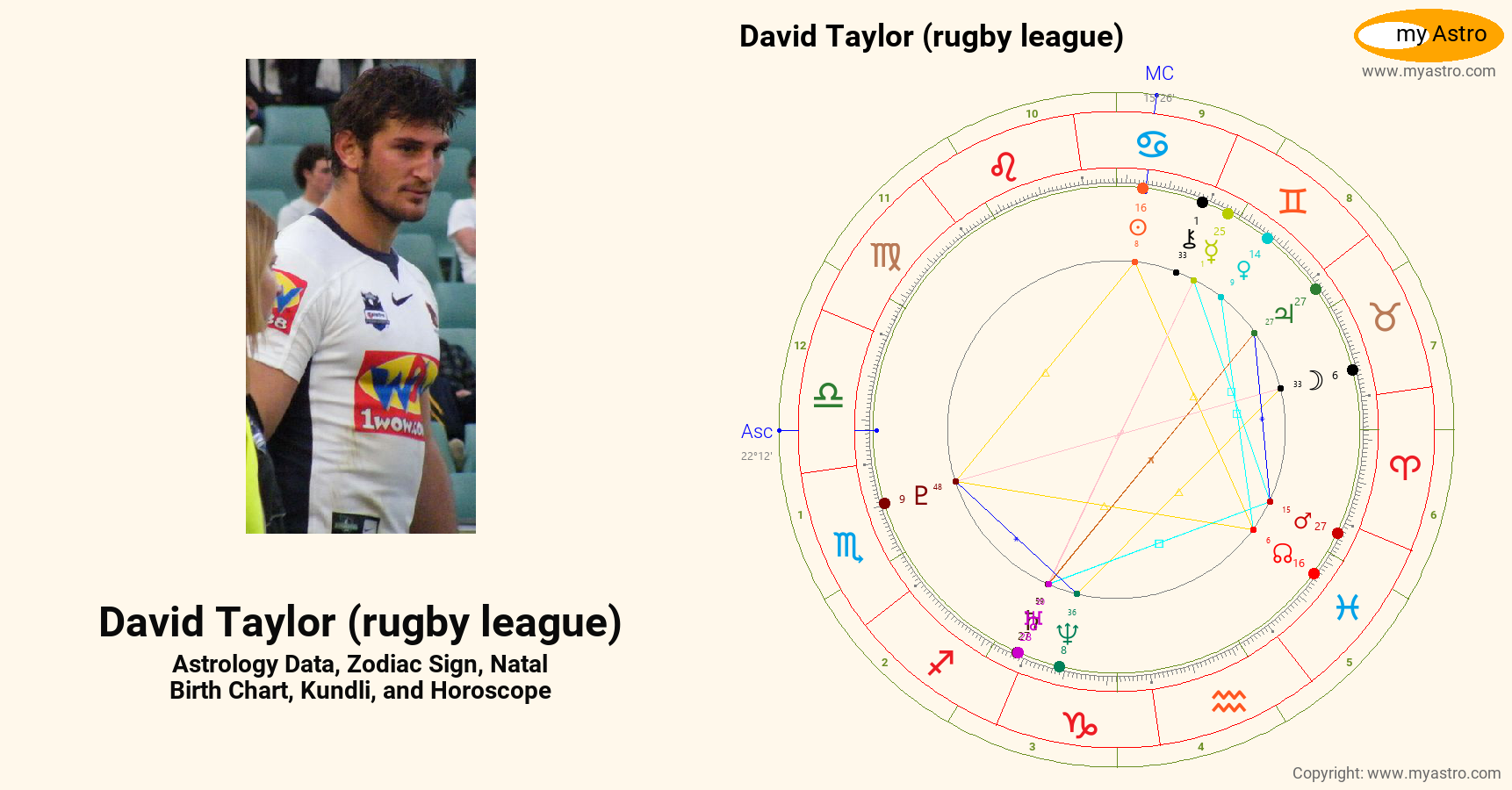 David Taylor Rugby League’s natal birth chart, kundli, horoscope ...