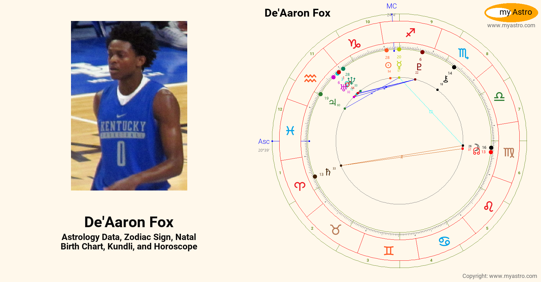 Deaaron Fox’s natal birth chart, kundli, horoscope, astrology forecast ...