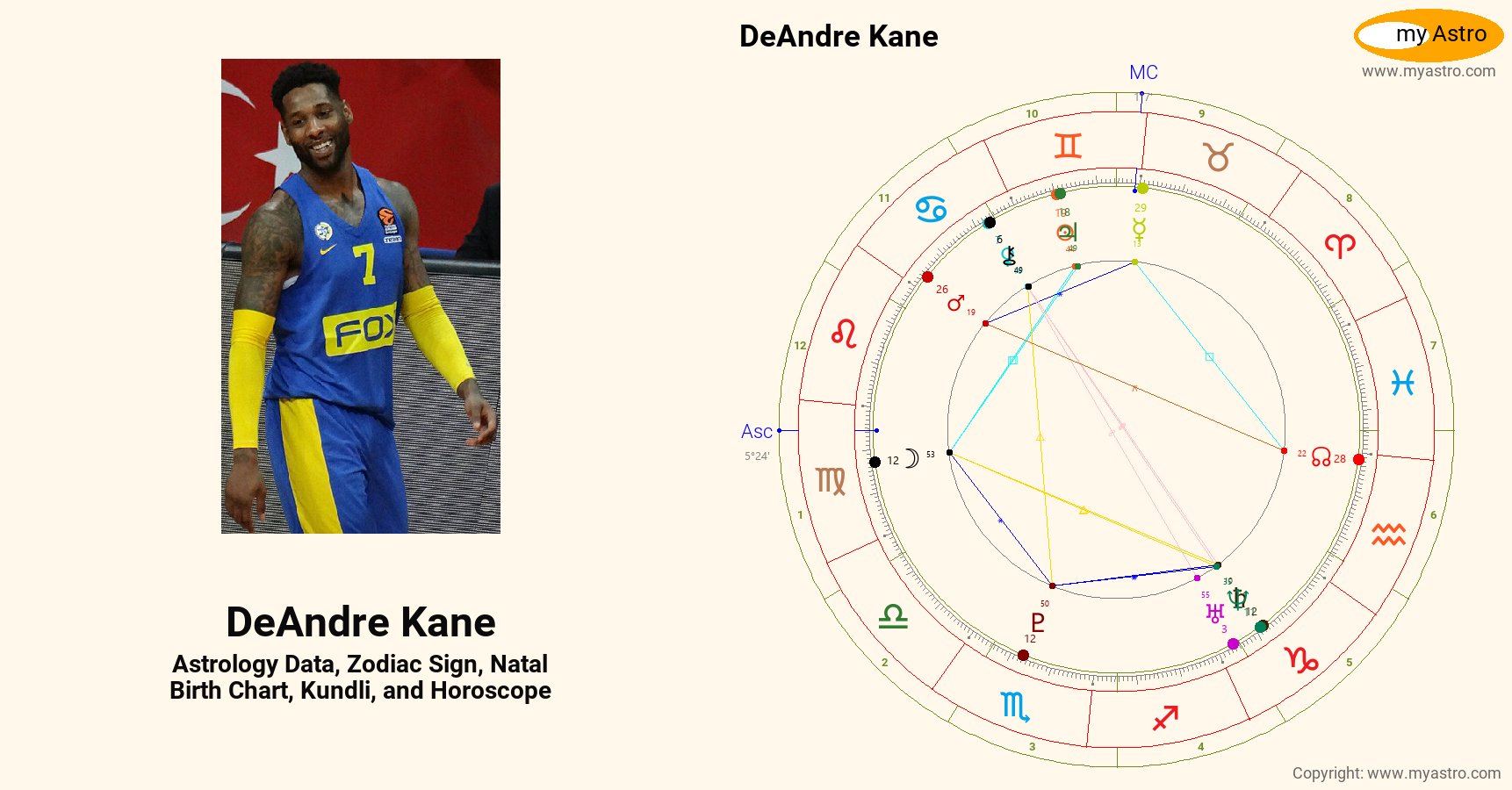 Deandre Kane’s natal birth chart, kundli, horoscope, astrology forecast ...