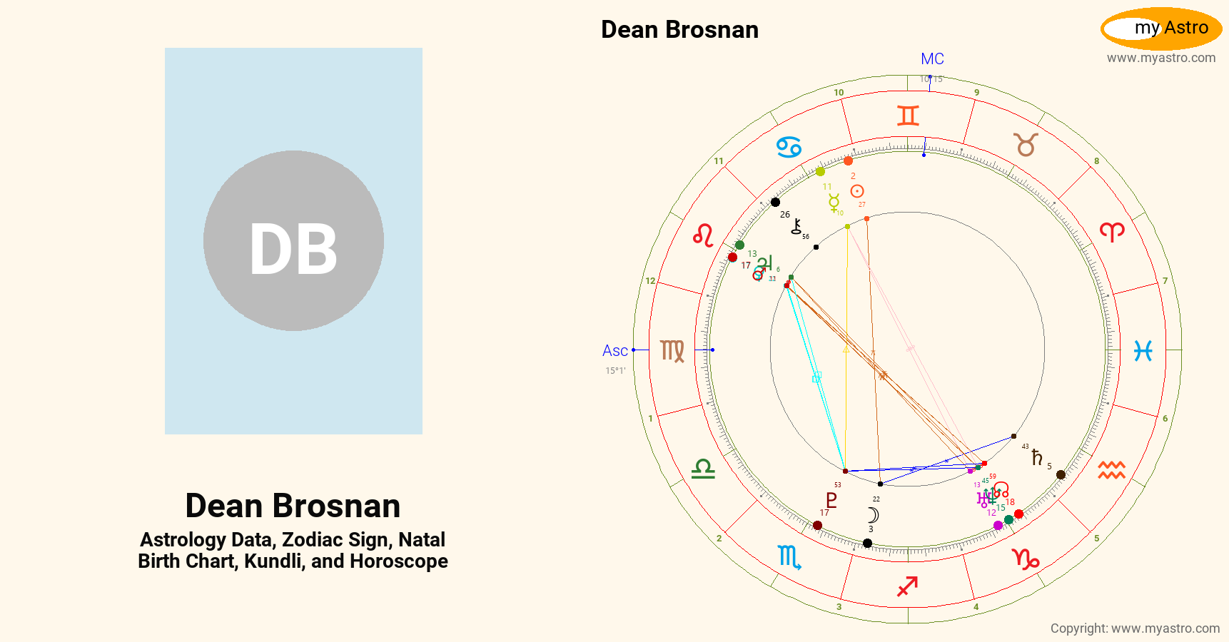 Dean Brosnan’s natal birth chart, kundli, horoscope, astrology forecast ...