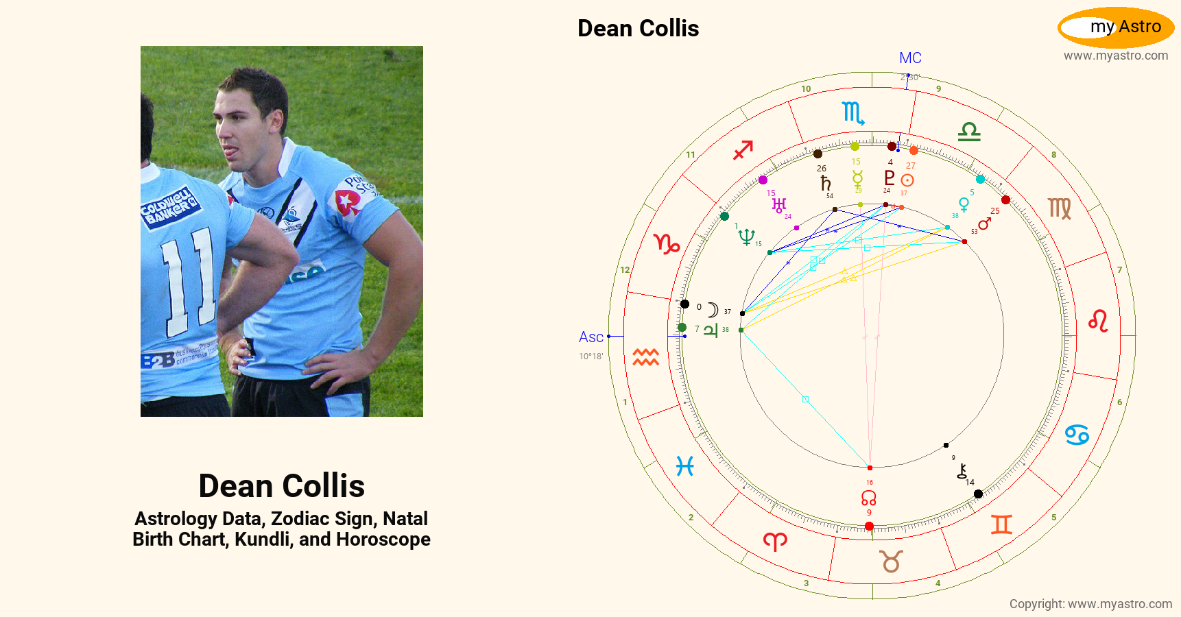 Dean Collis’s natal birth chart, kundli, horoscope, astrology forecast ...