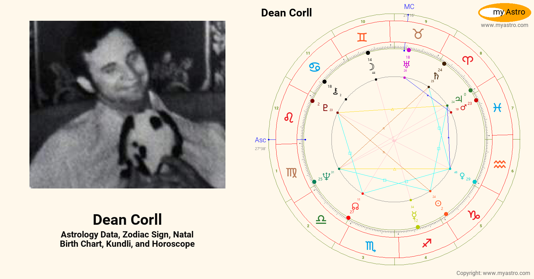 Dean Corll’s natal birth chart, kundli, horoscope, astrology forecast ...