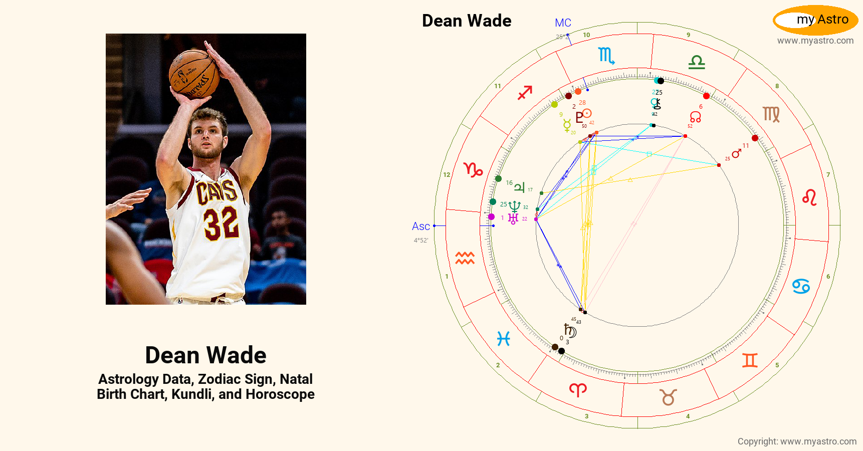 Dean Wade’s natal birth chart, kundli, horoscope, astrology forecast ...
