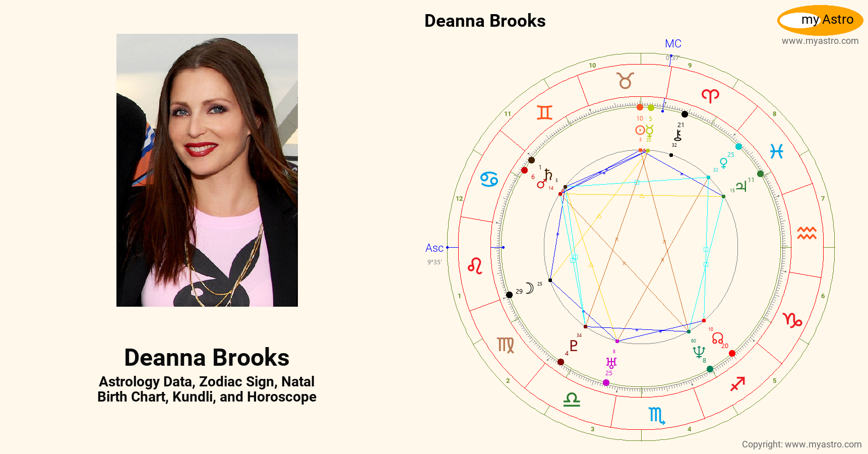 Deanna Brooks’s natal birth chart, kundli, horoscope, astrology ...