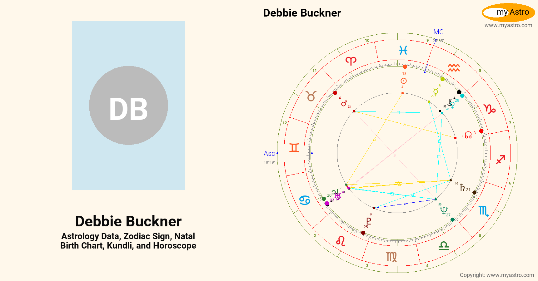 Debbie Buckner’s natal birth chart, kundli, horoscope, astrology ...