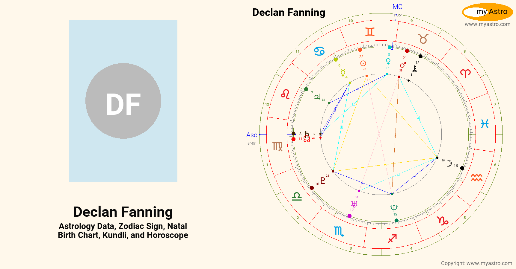 Declan Fanning’s natal birth chart, kundli, horoscope, astrology ...