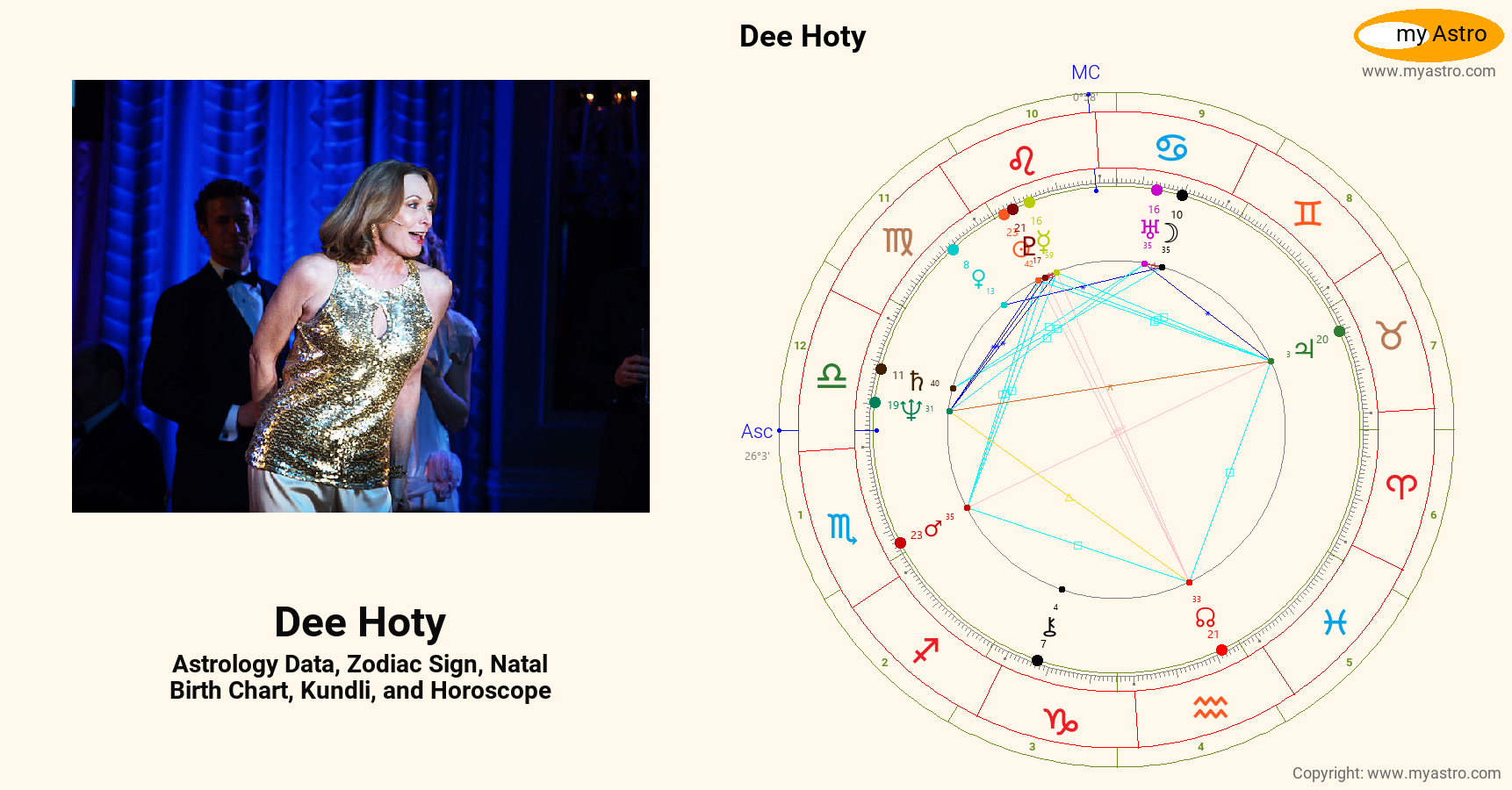 Dee Hoty’s natal birth chart, kundli, horoscope, astrology forecast ...