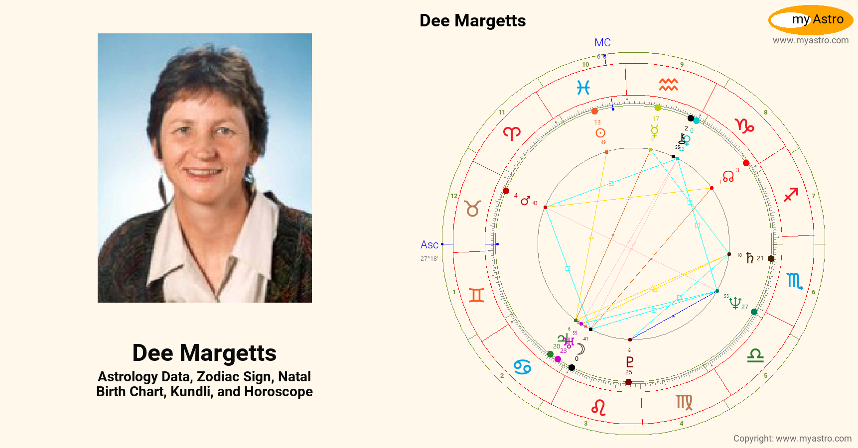Dee Margetts’s natal birth chart, kundli, horoscope, astrology forecast ...