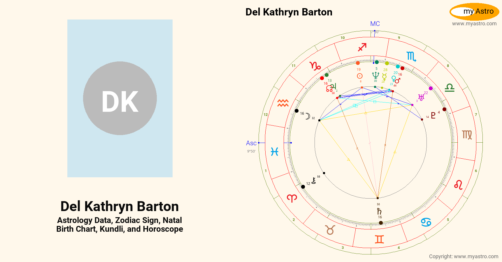 Del Kathryn Barton’s natal birth chart, kundli, horoscope, astrology ...