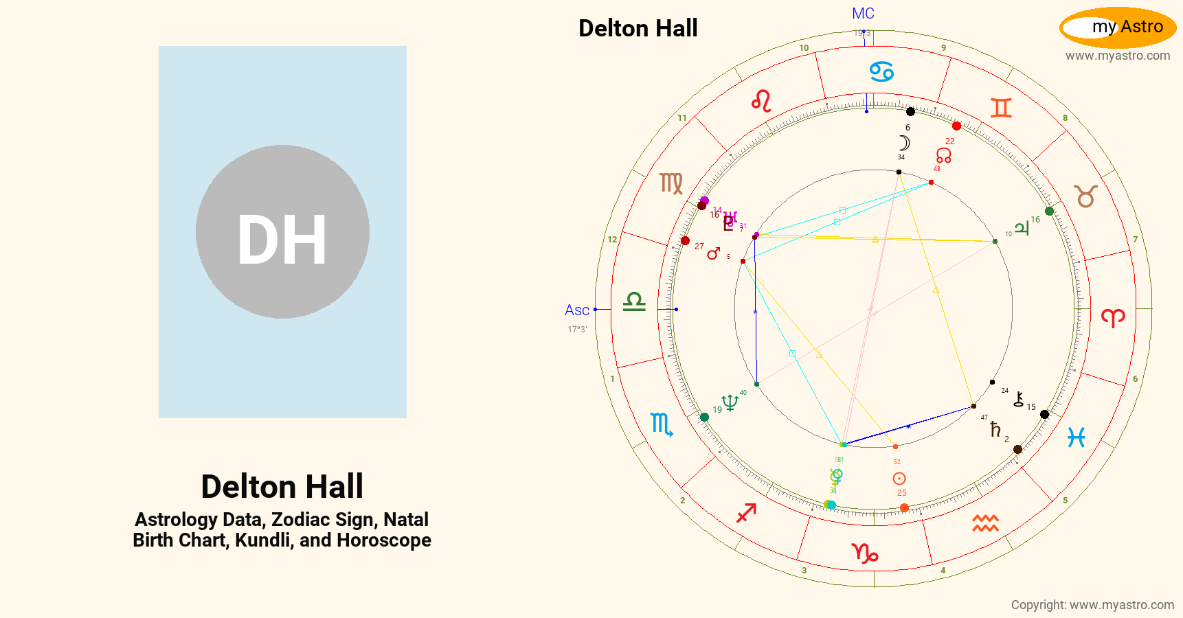Delton Hall’s natal birth chart, kundli, horoscope, astrology forecast ...