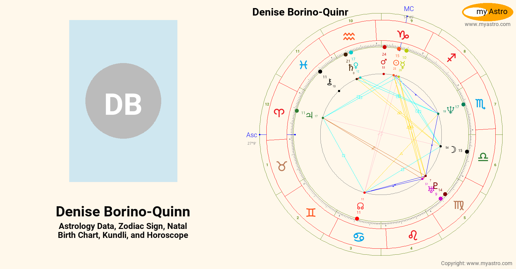 Denise Borino Quinn’s natal birth chart, kundli, horoscope, astrology ...
