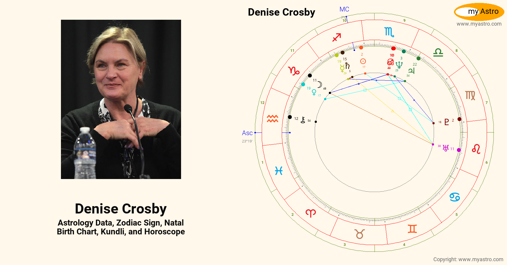 Denise Crosby’s natal birth chart, kundli, horoscope, astrology ...