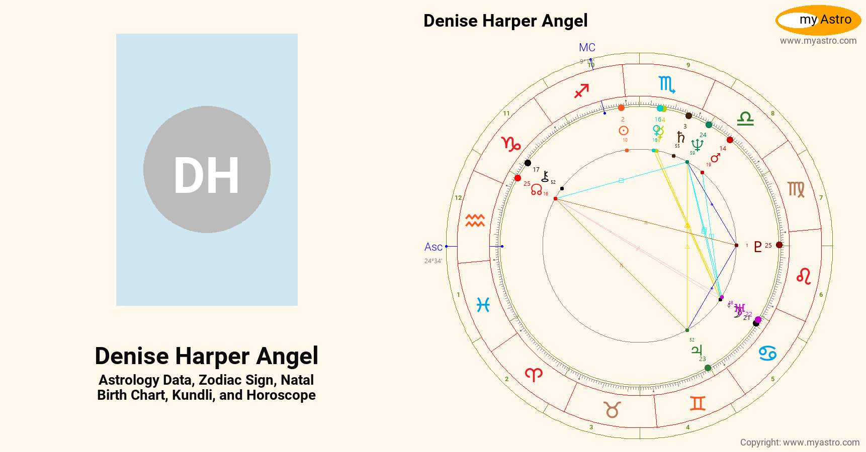 Denise Harper Angel’s natal birth chart, kundli, horoscope, astrology ...