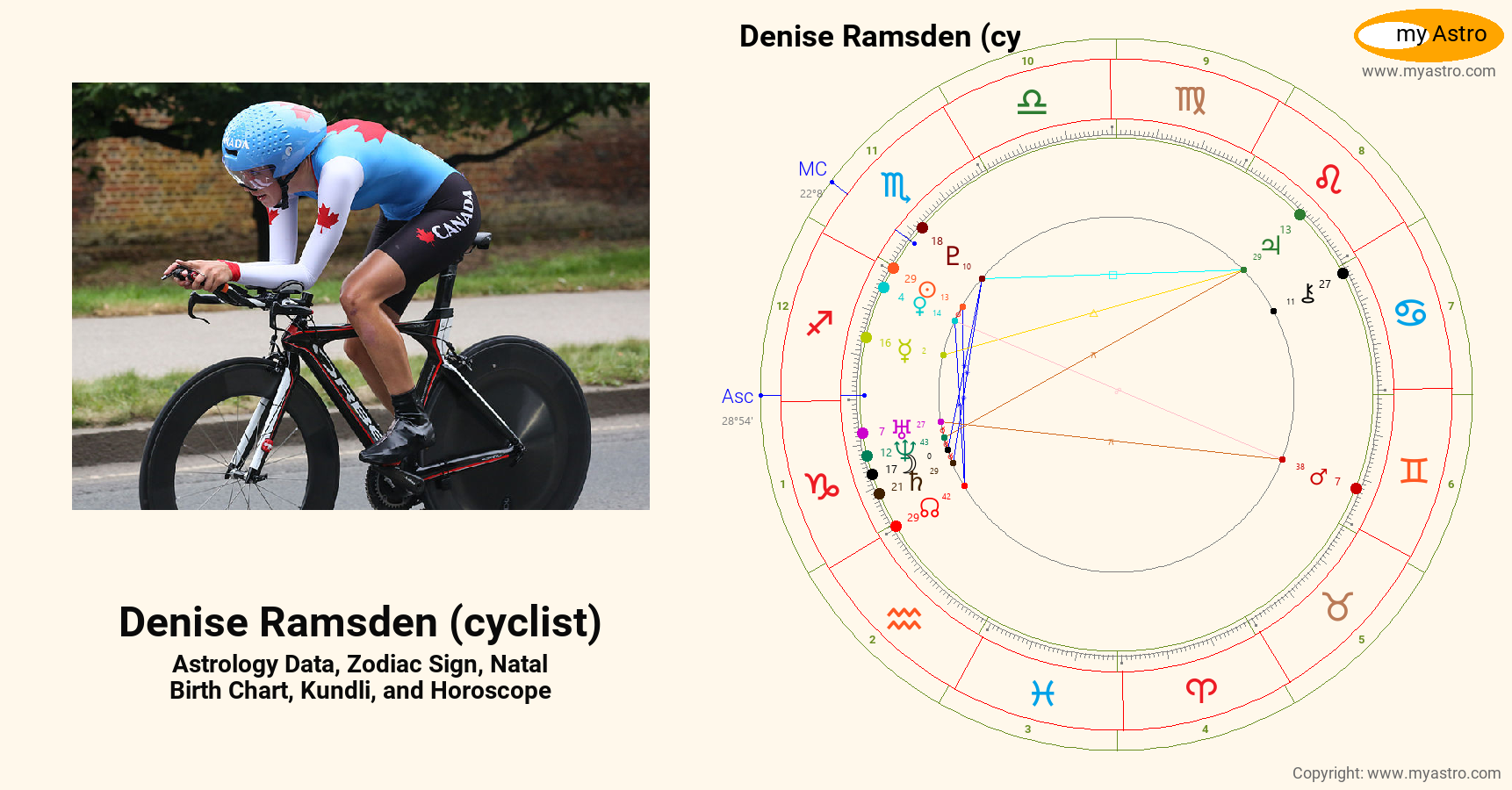 Denise Ramsden Cyclist’s natal birth chart, kundli, horoscope ...