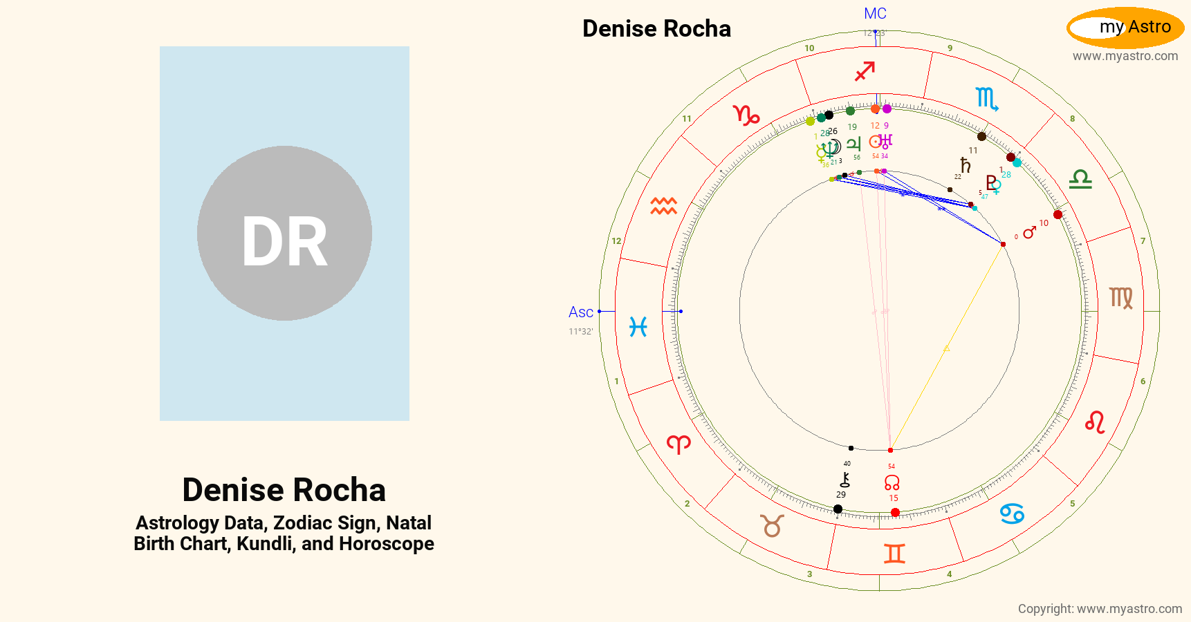 Denise Rocha’s natal birth chart, kundli, horoscope, astrology forecast ...