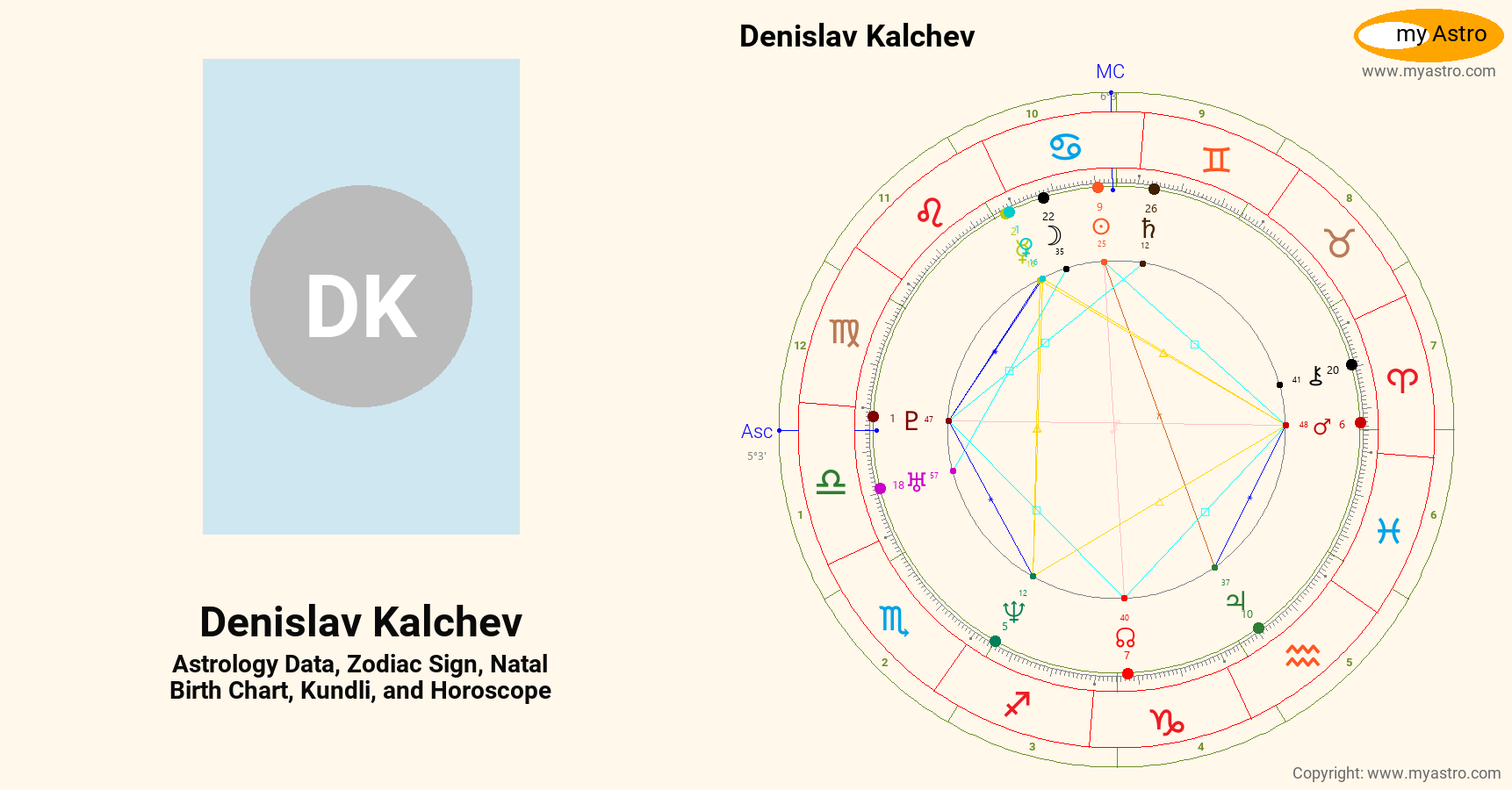 Denislav Kalchev’s natal birth chart, kundli, horoscope, astrology forecast, relationships ...