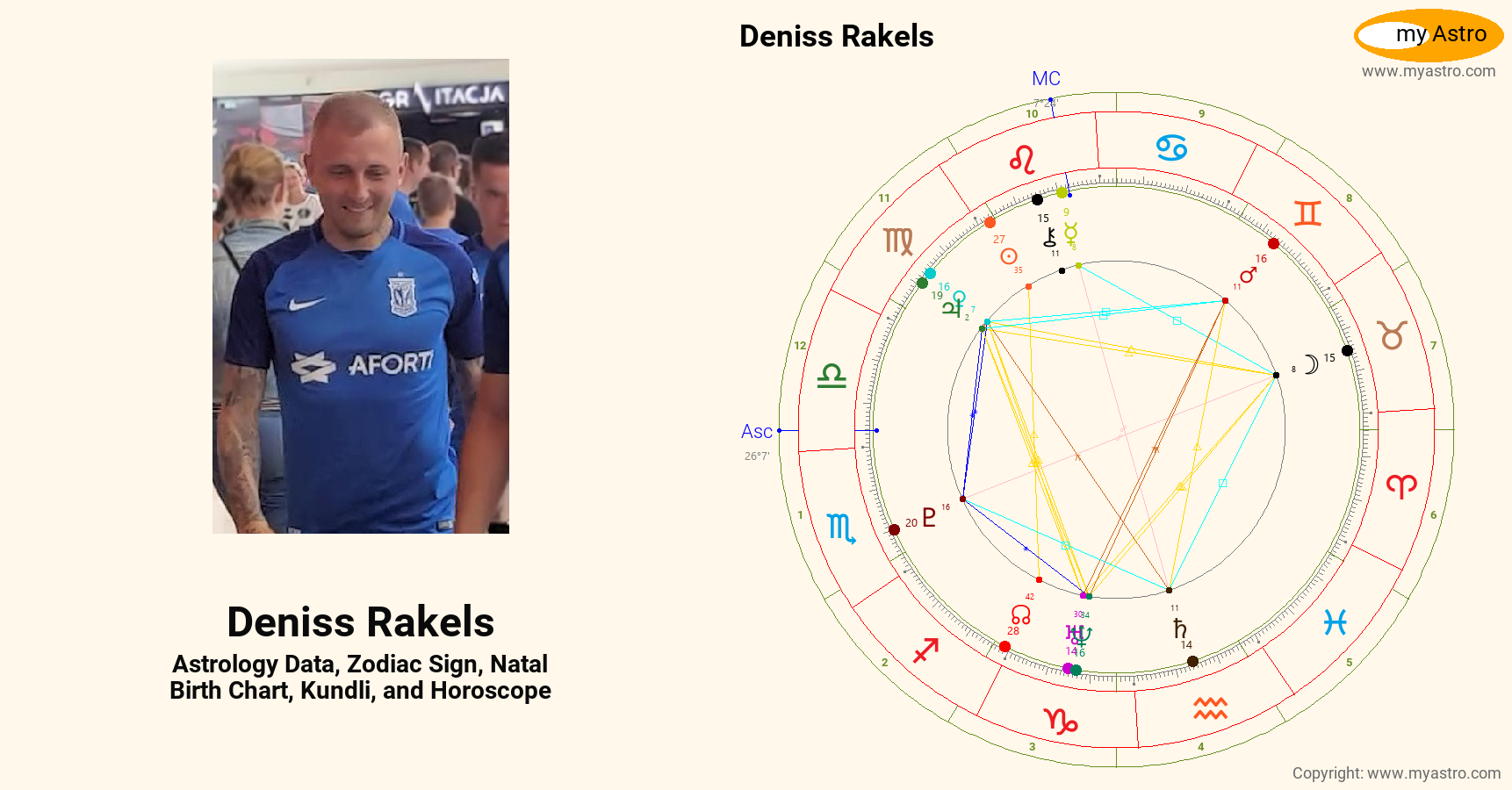 Deniss Rakels’s natal birth chart, kundli, horoscope, astrology ...