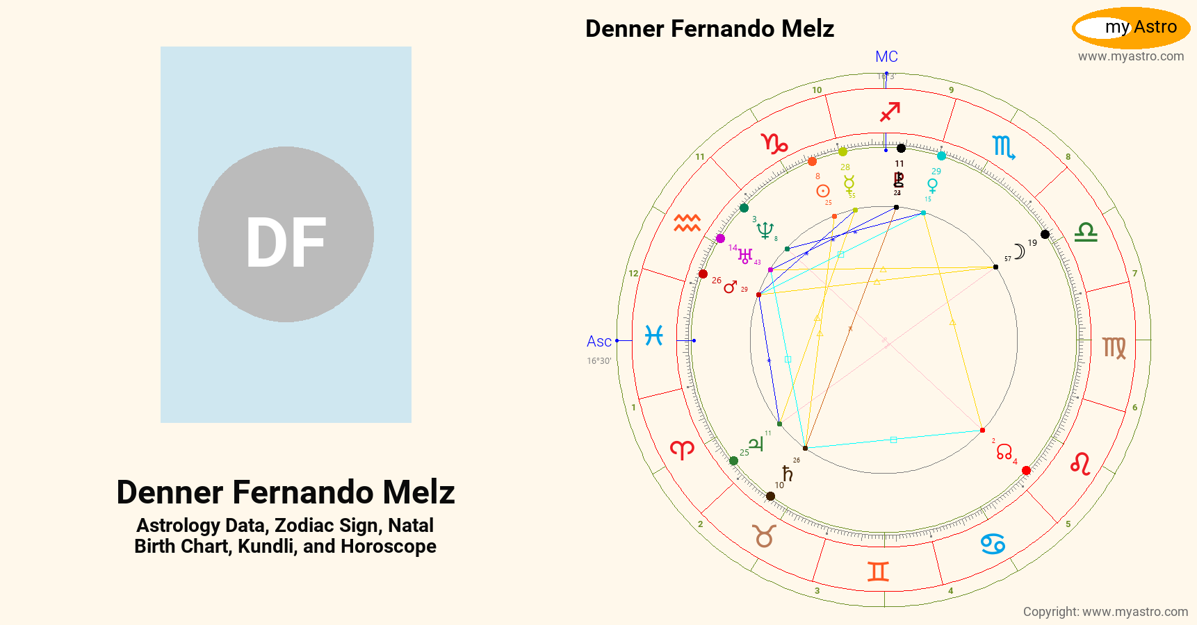Denner Fernando Melz’s natal birth chart, kundli, horoscope, astrology ...
