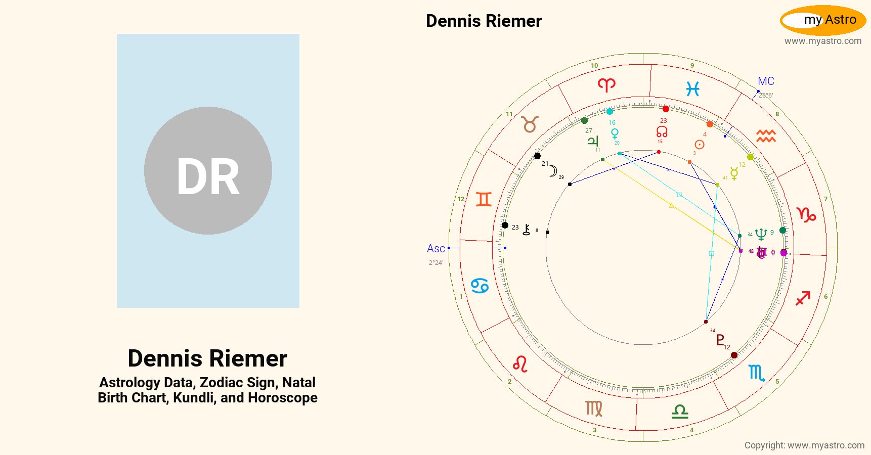 Dennis Riemer’s natal birth chart, kundli, horoscope, astrology ...