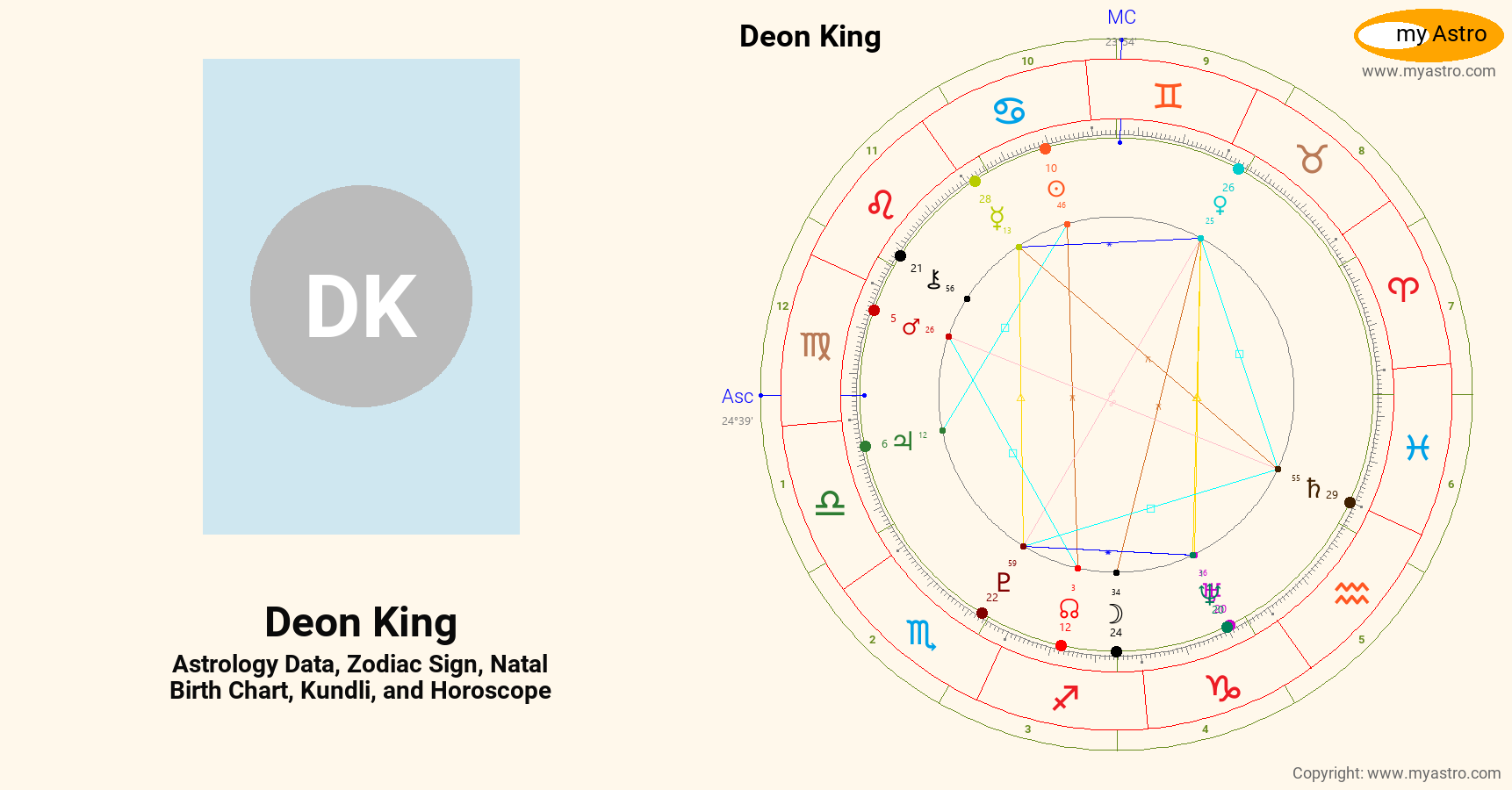 Deon King’s natal birth chart, kundli, horoscope, astrology forecast ...