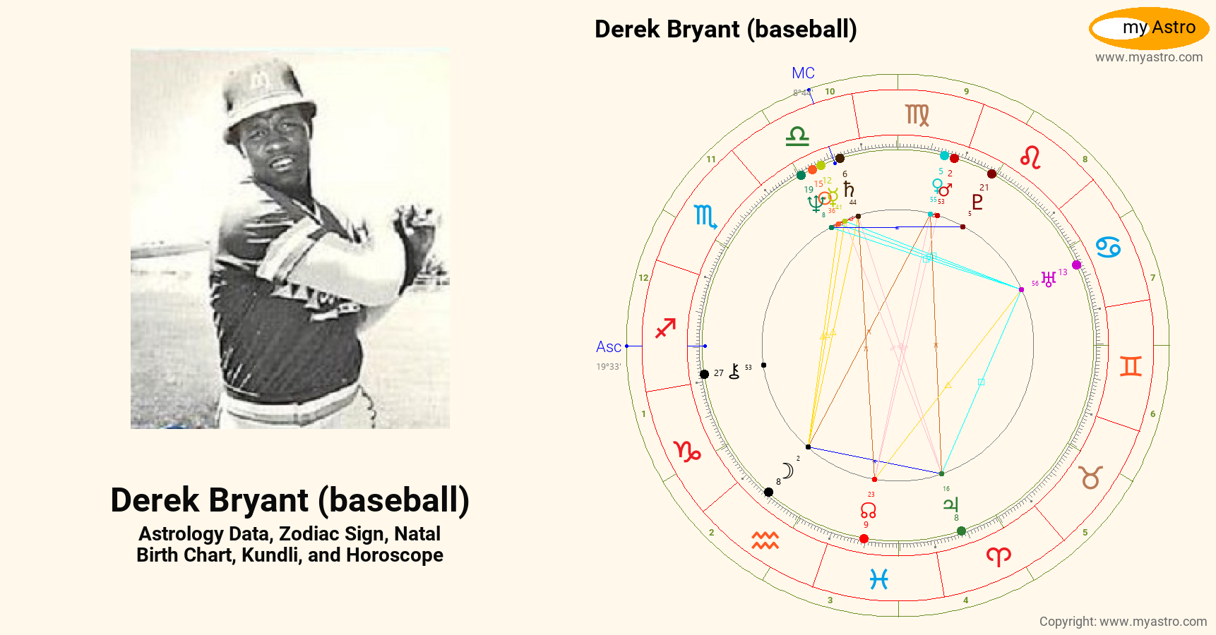 Derek Bryant Baseball’s natal birth chart, kundli, horoscope, astrology ...