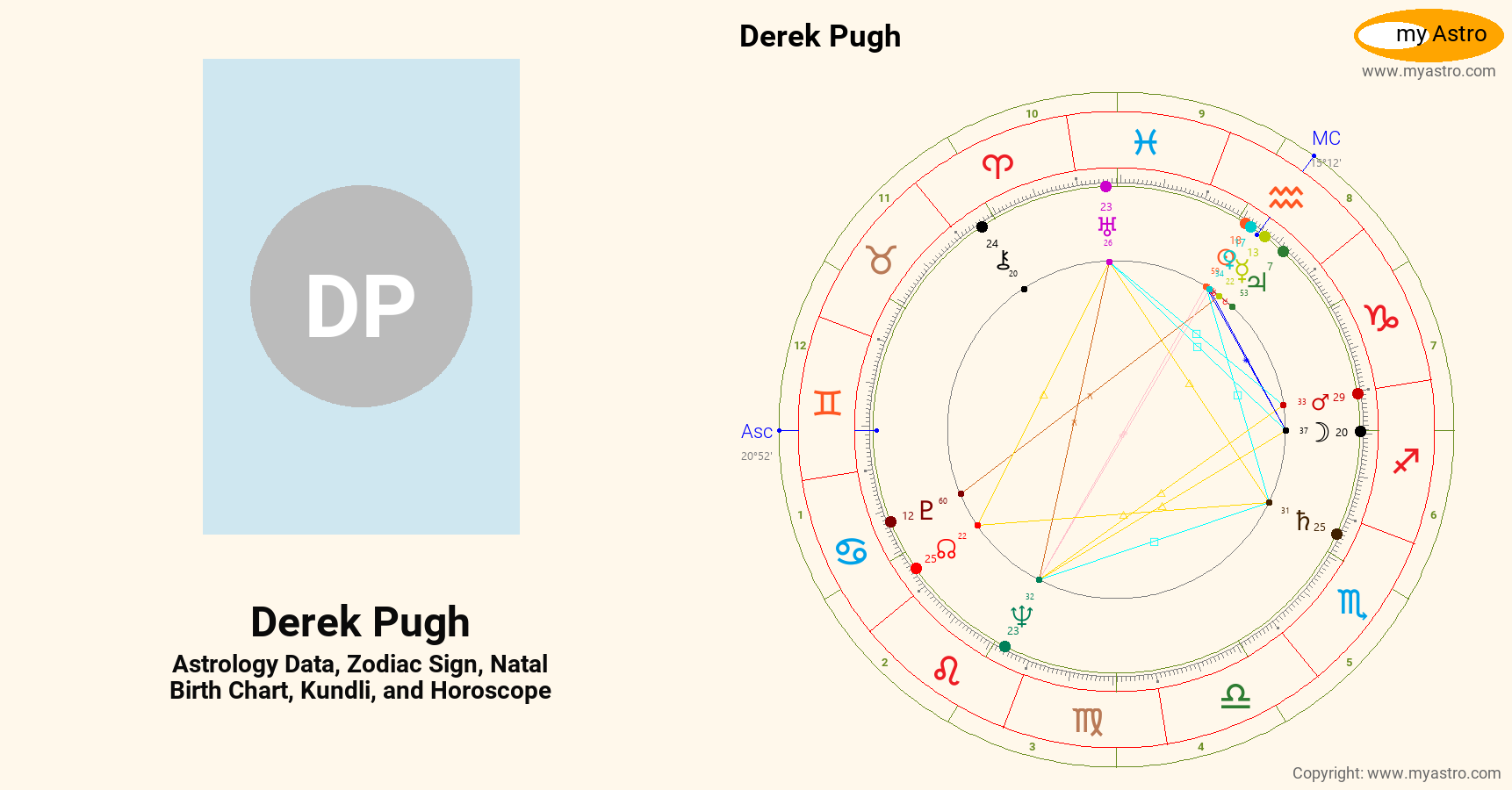 Derek Pugh’s natal birth chart, kundli, horoscope, astrology forecast ...