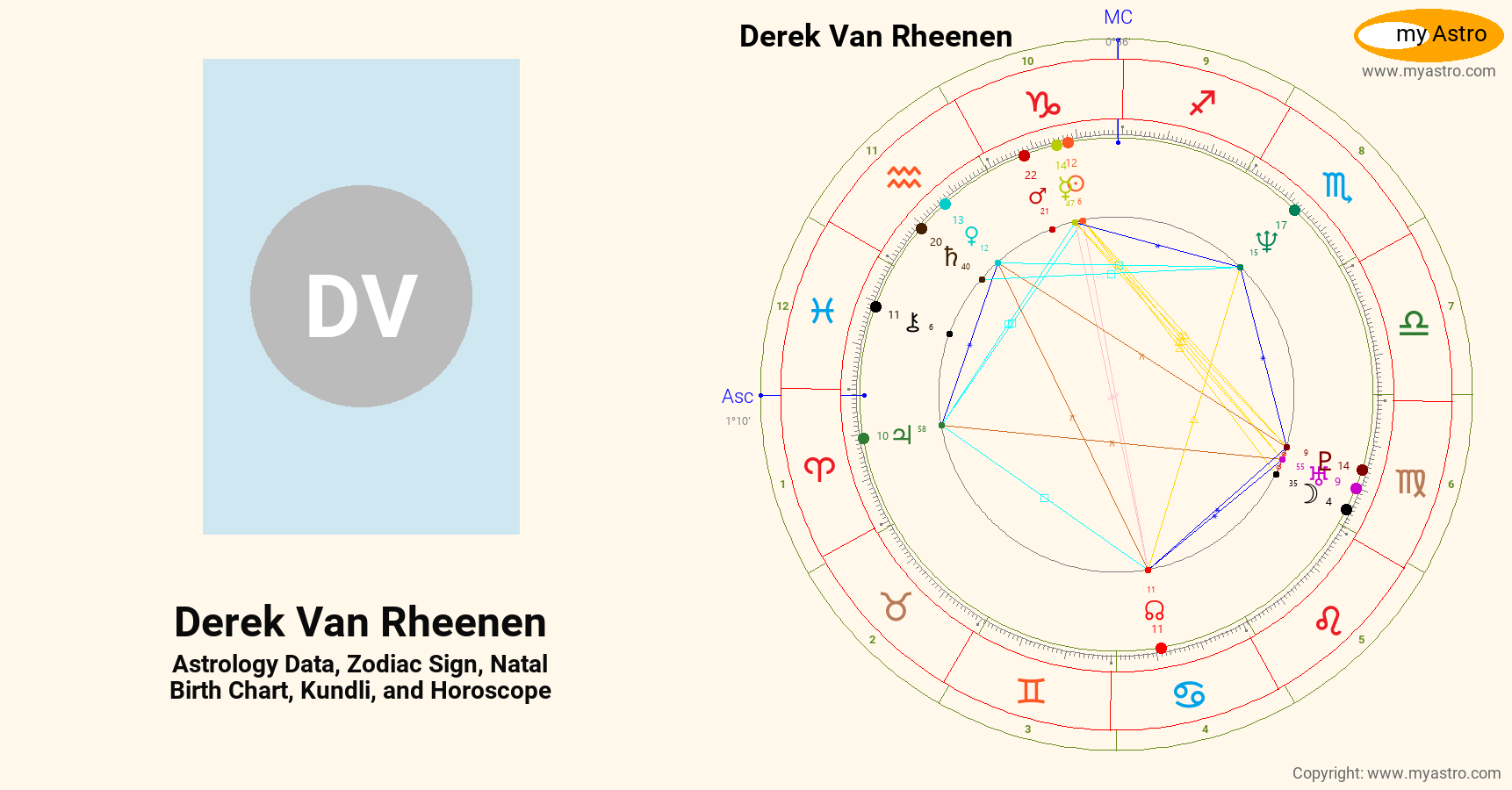 Derek Van Rheenen’s natal birth chart, kundli, horoscope, astrology ...