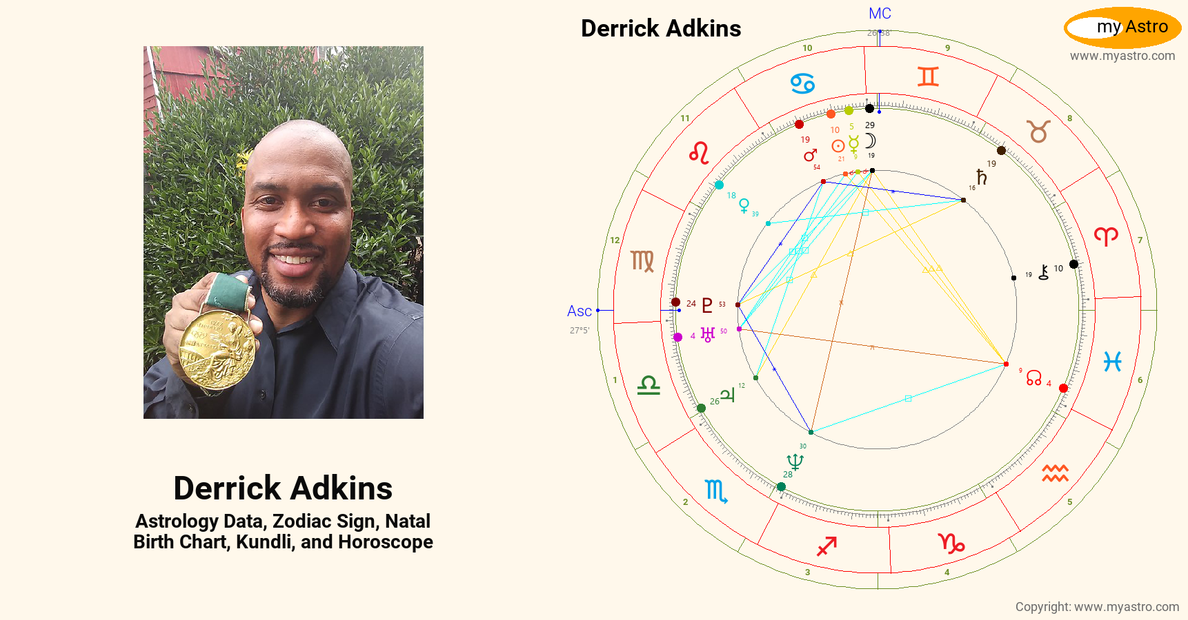 Derrick Adkins’s natal birth chart, kundli, horoscope, astrology ...