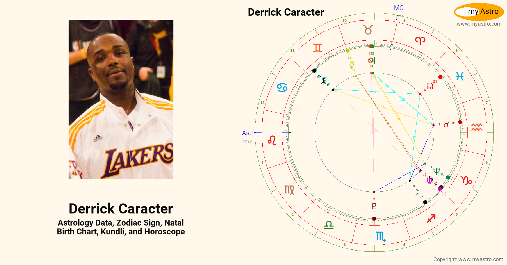Derrick Caracter’s natal birth chart, kundli, horoscope, astrology ...